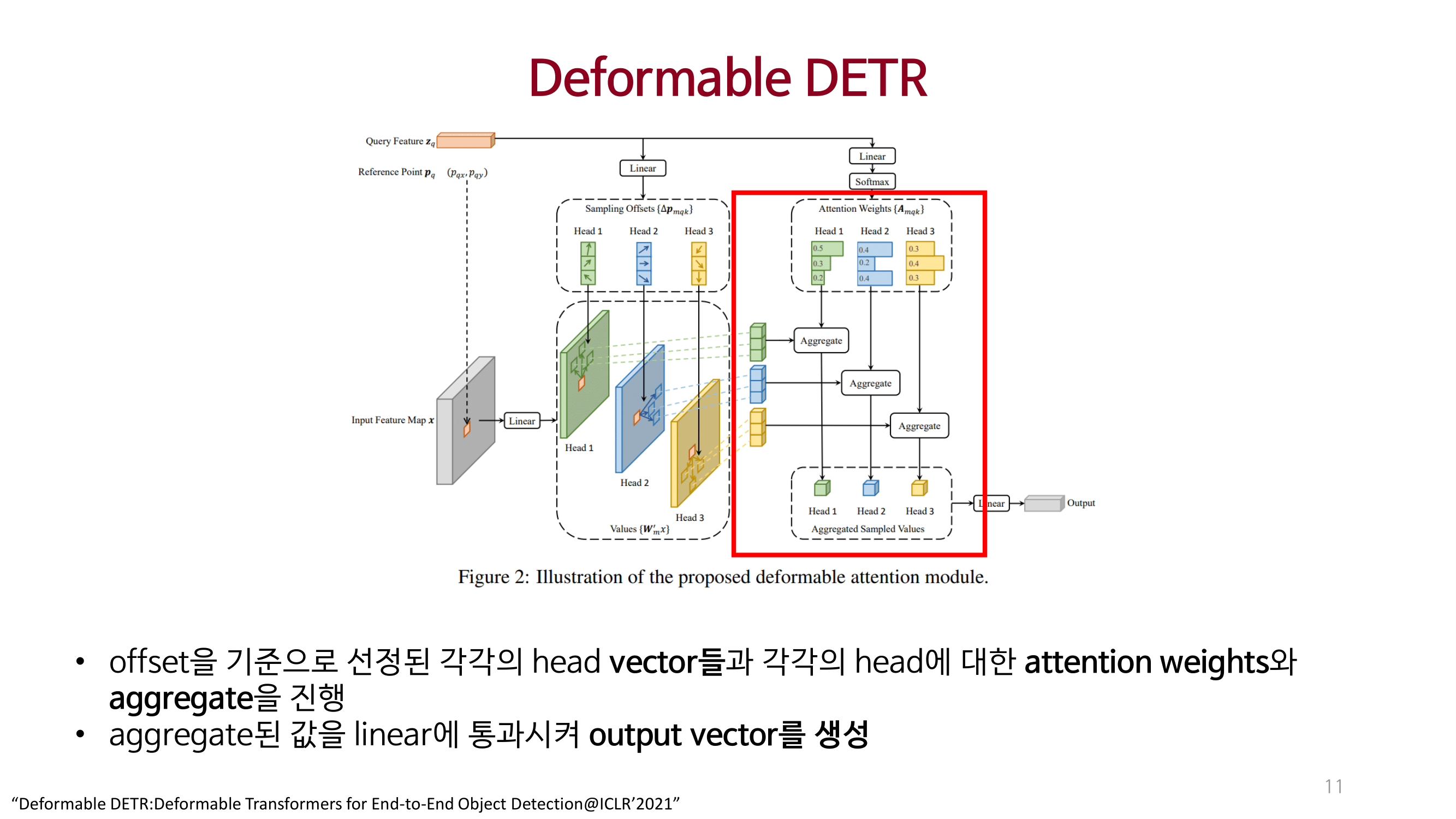 Paper Review. AO2 DETR_Arbitrary Oriented Object Detection Transformer ...
