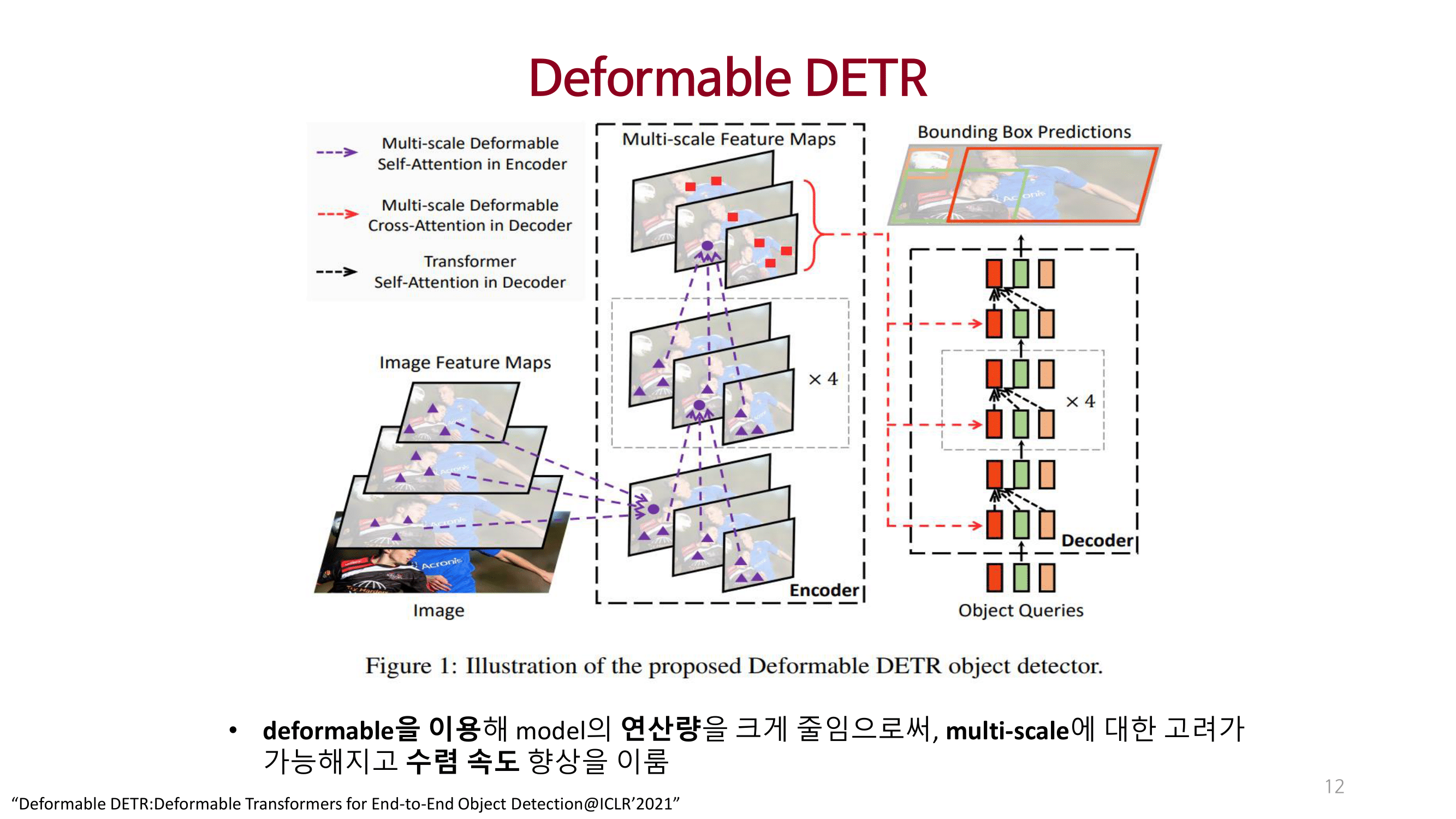 Paper Review. AO2 DETR_Arbitrary Oriented Object Detection Transformer ...