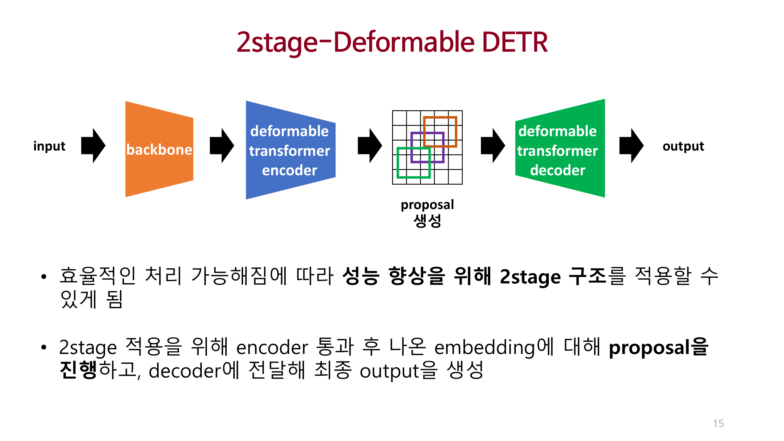 Paper Review. AO2 DETR_Arbitrary Oriented Object Detection Transformer ...
