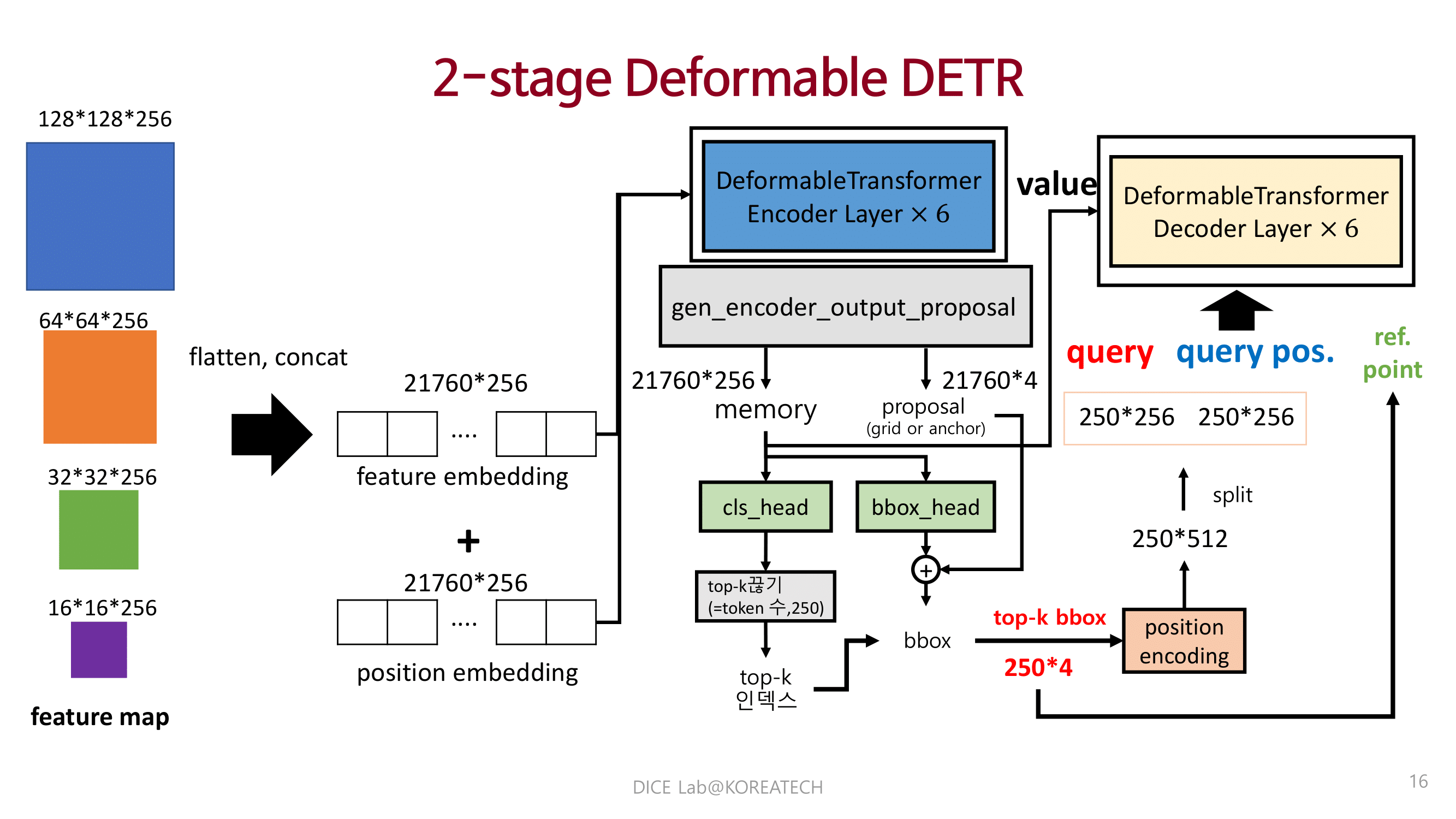 Paper Review. AO2 DETR_Arbitrary Oriented Object Detection Transformer ...