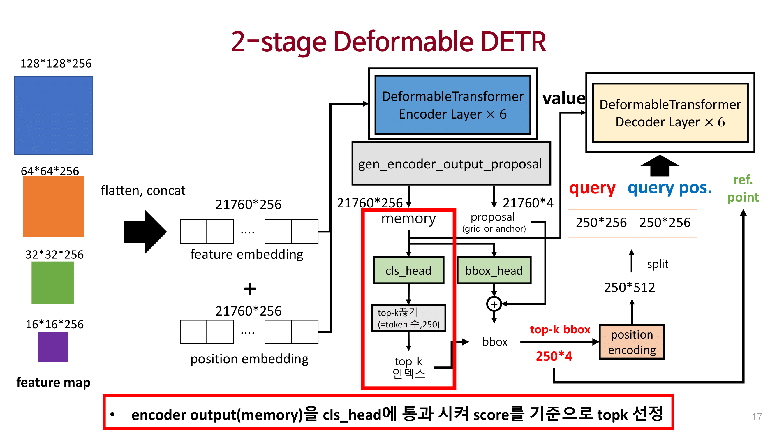 Paper Review. AO2 DETR_Arbitrary Oriented Object Detection Transformer ...