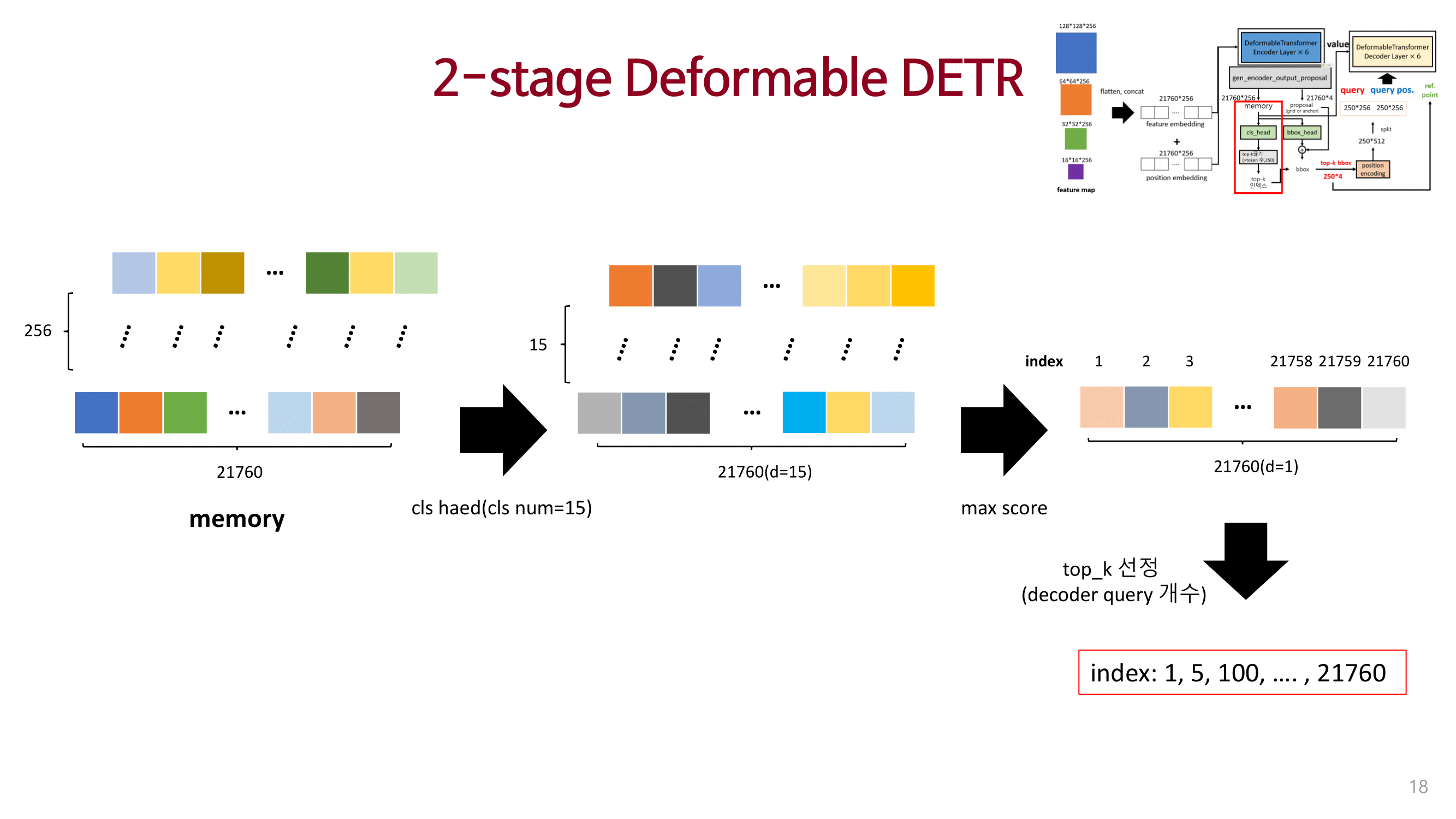Paper Review. AO2 DETR_Arbitrary Oriented Object Detection Transformer ...