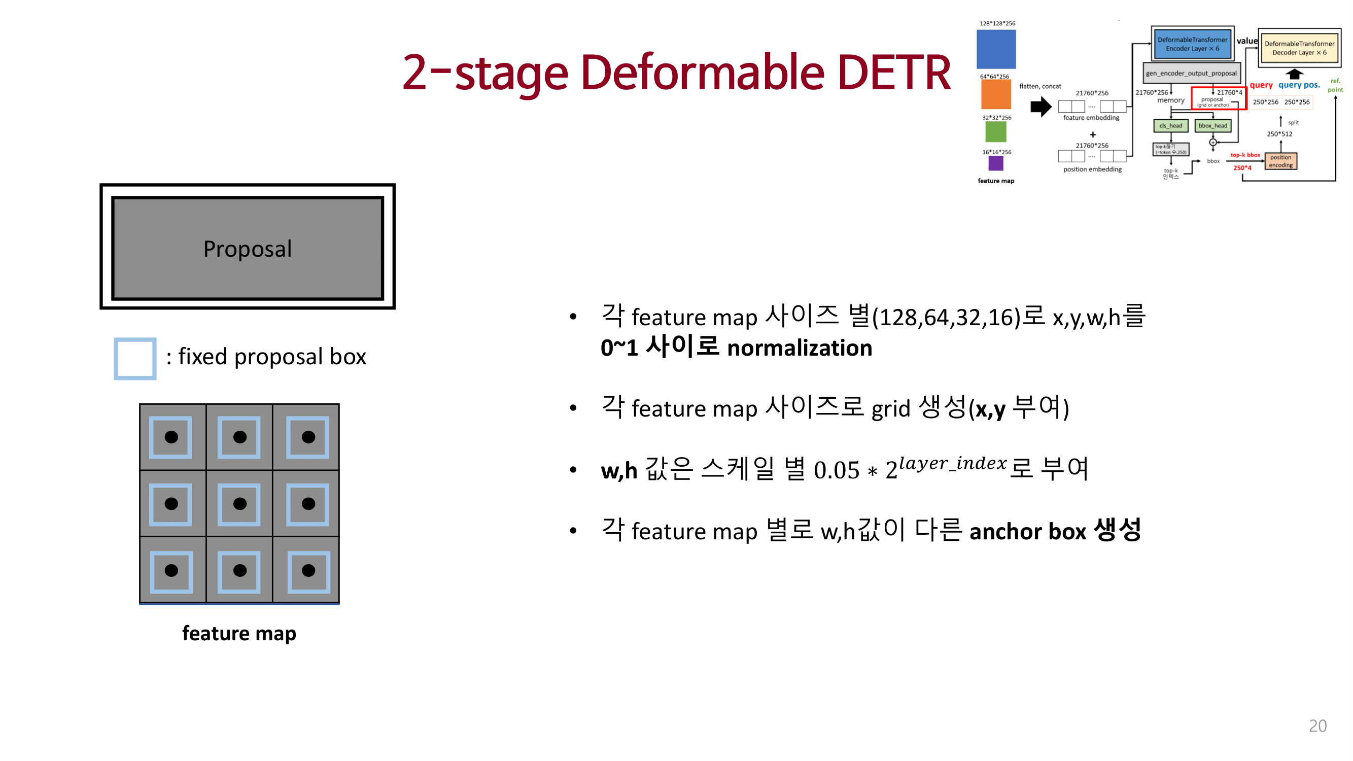 Paper Review. AO2 DETR_Arbitrary Oriented Object Detection Transformer ...