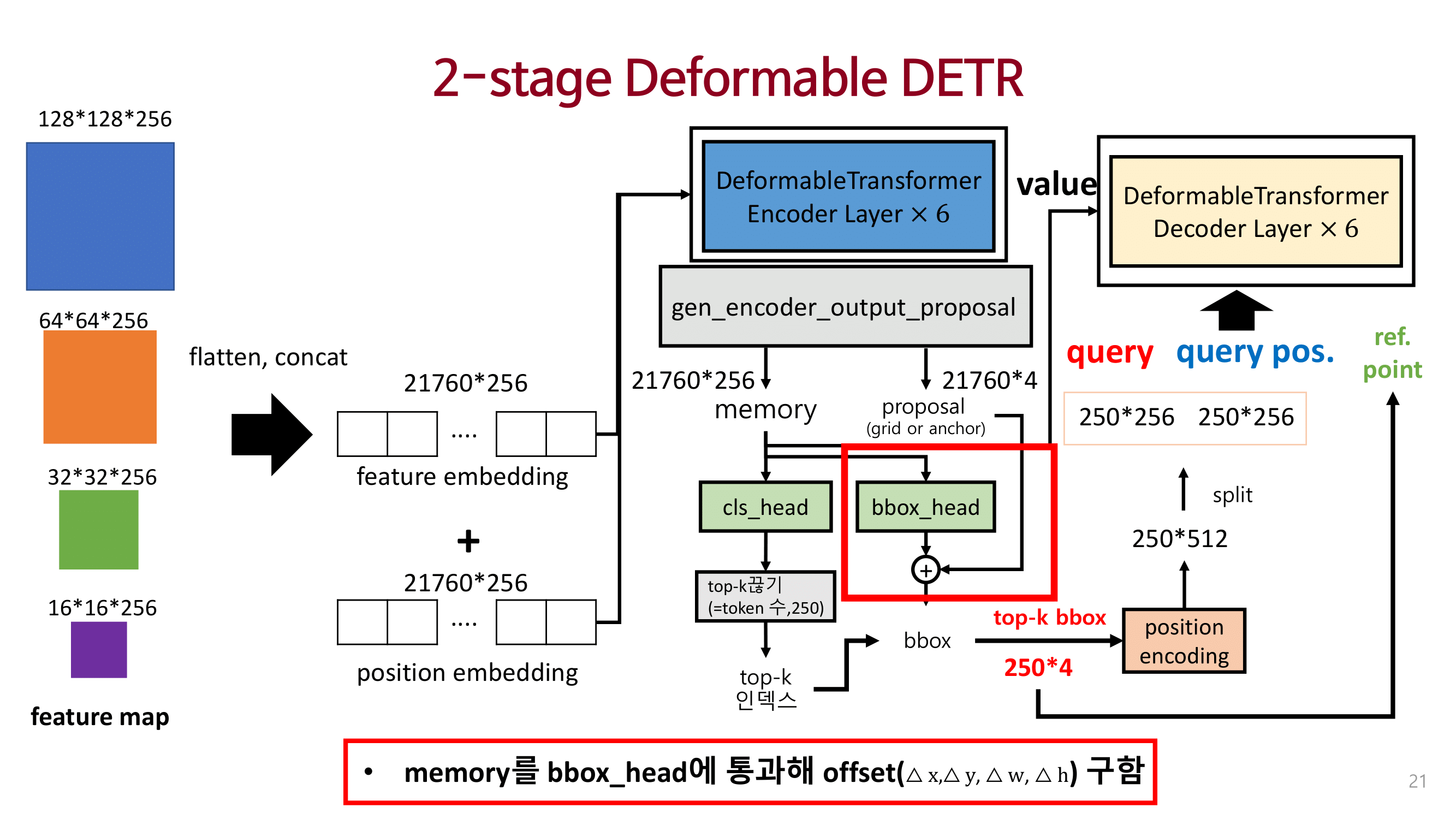 Paper Review. AO2 DETR_Arbitrary Oriented Object Detection Transformer ...