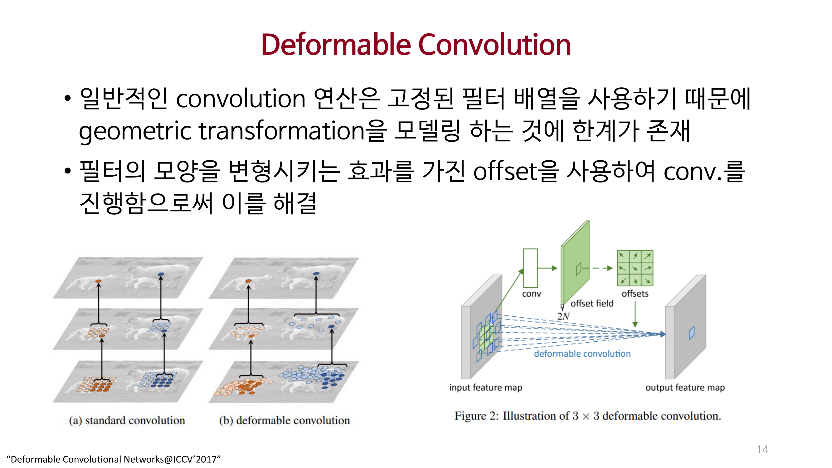 Paper Review. DEFORMABLE DETR_DEFORMABLE TRANSFORMERS@ICLR’2021 ...