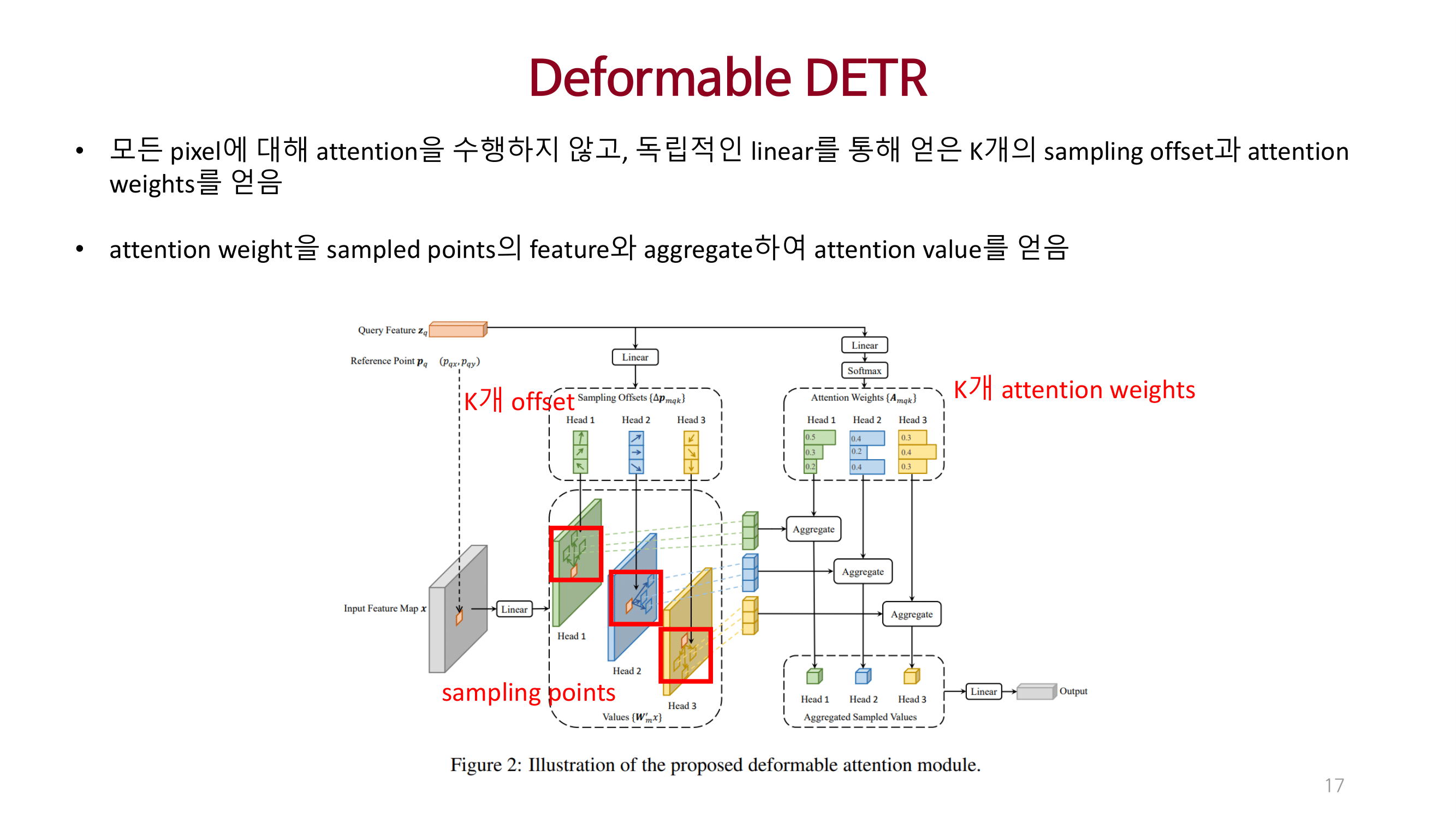 Paper Review. DEFORMABLE DETR_DEFORMABLE TRANSFORMERS@ICLR’2021 ...