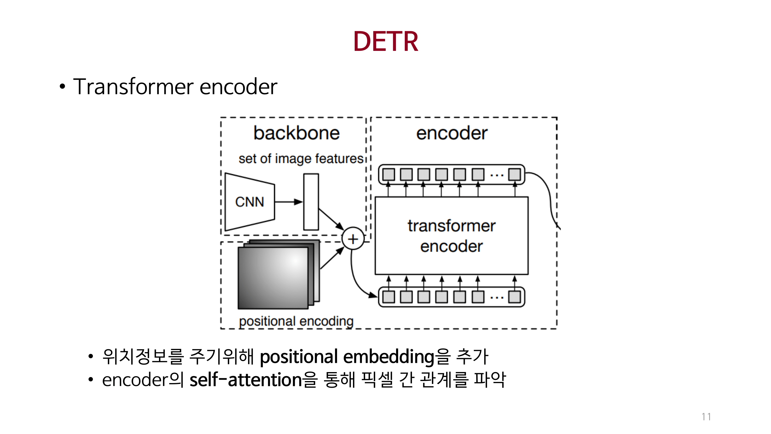 Paper Review. End-to-End Object Detection with Transformers@ECCV’2020 ...
