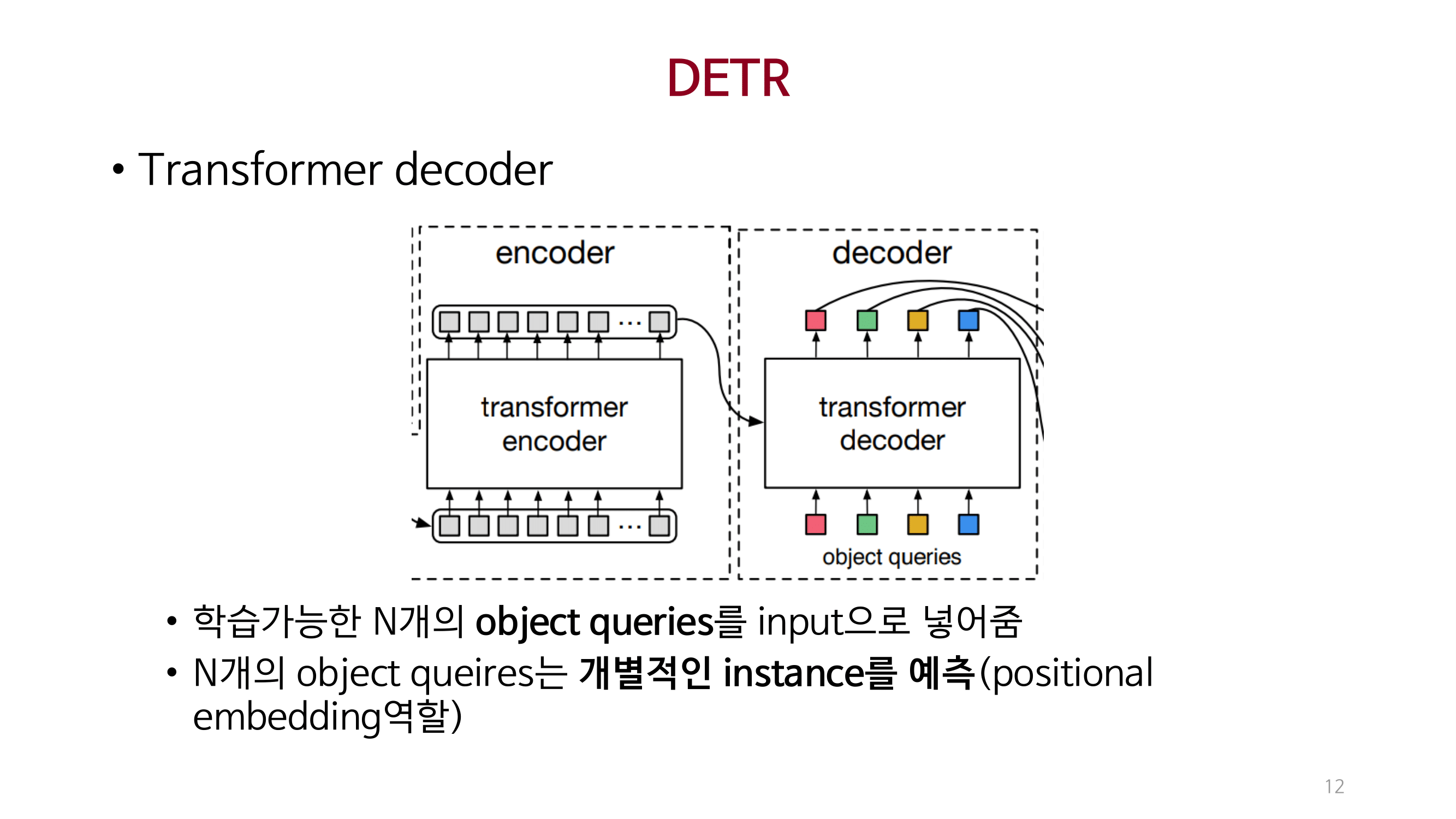 Paper Review. End-to-End Object Detection with Transformers@ECCV’2020 ...
