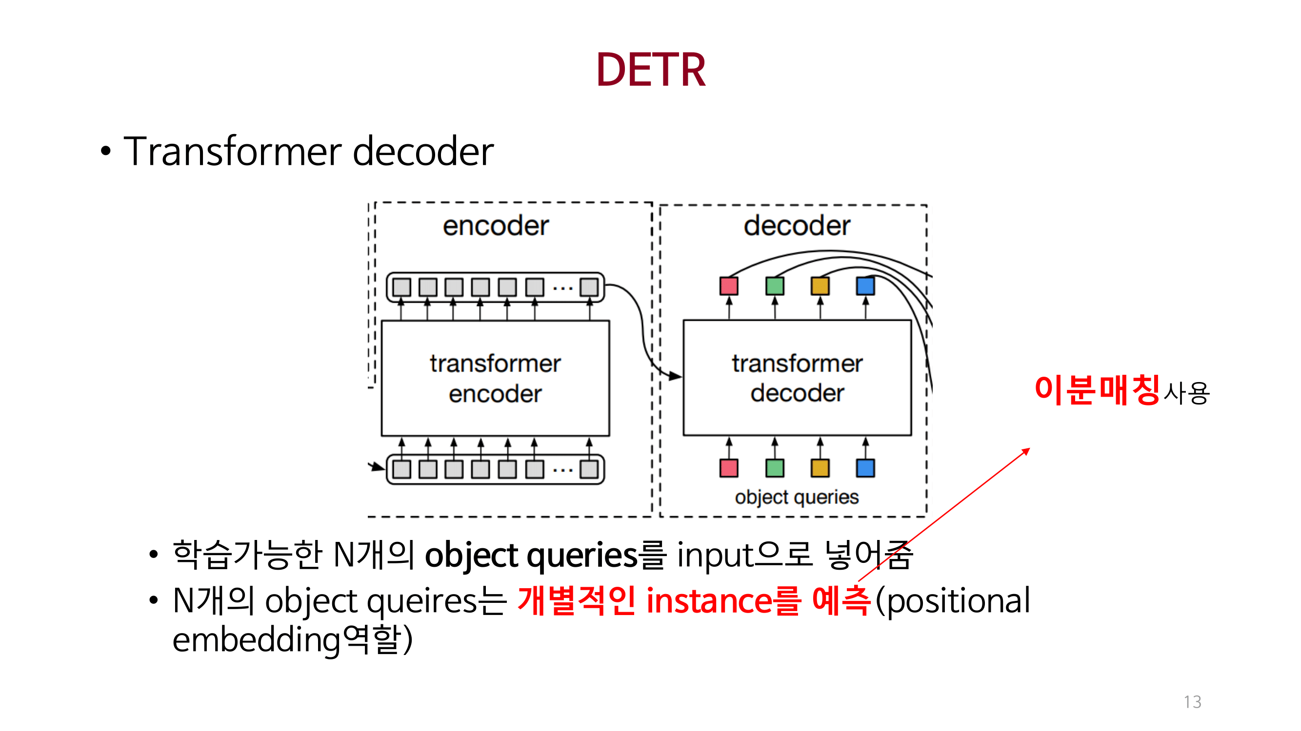 Paper Review. End-to-End Object Detection with Transformers@ECCV’2020 ...