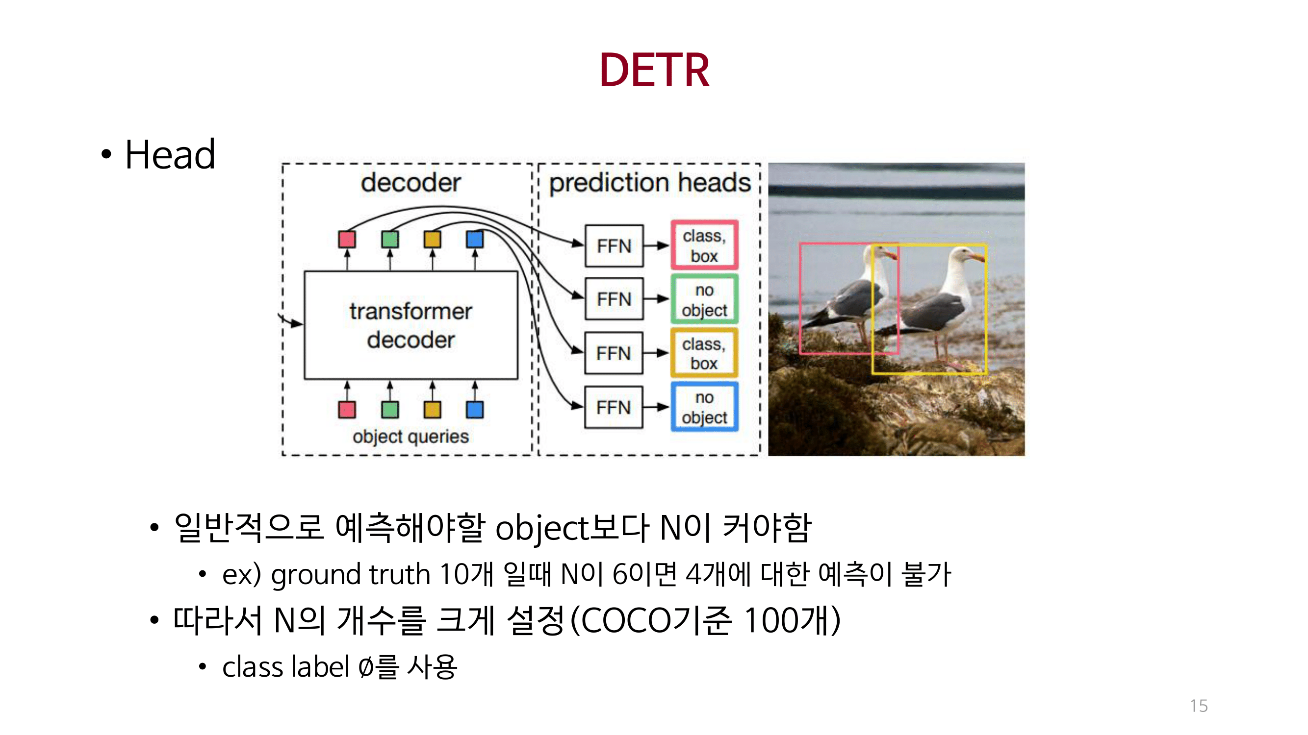 Paper Review. End-to-End Object Detection with Transformers@ECCV’2020 ...