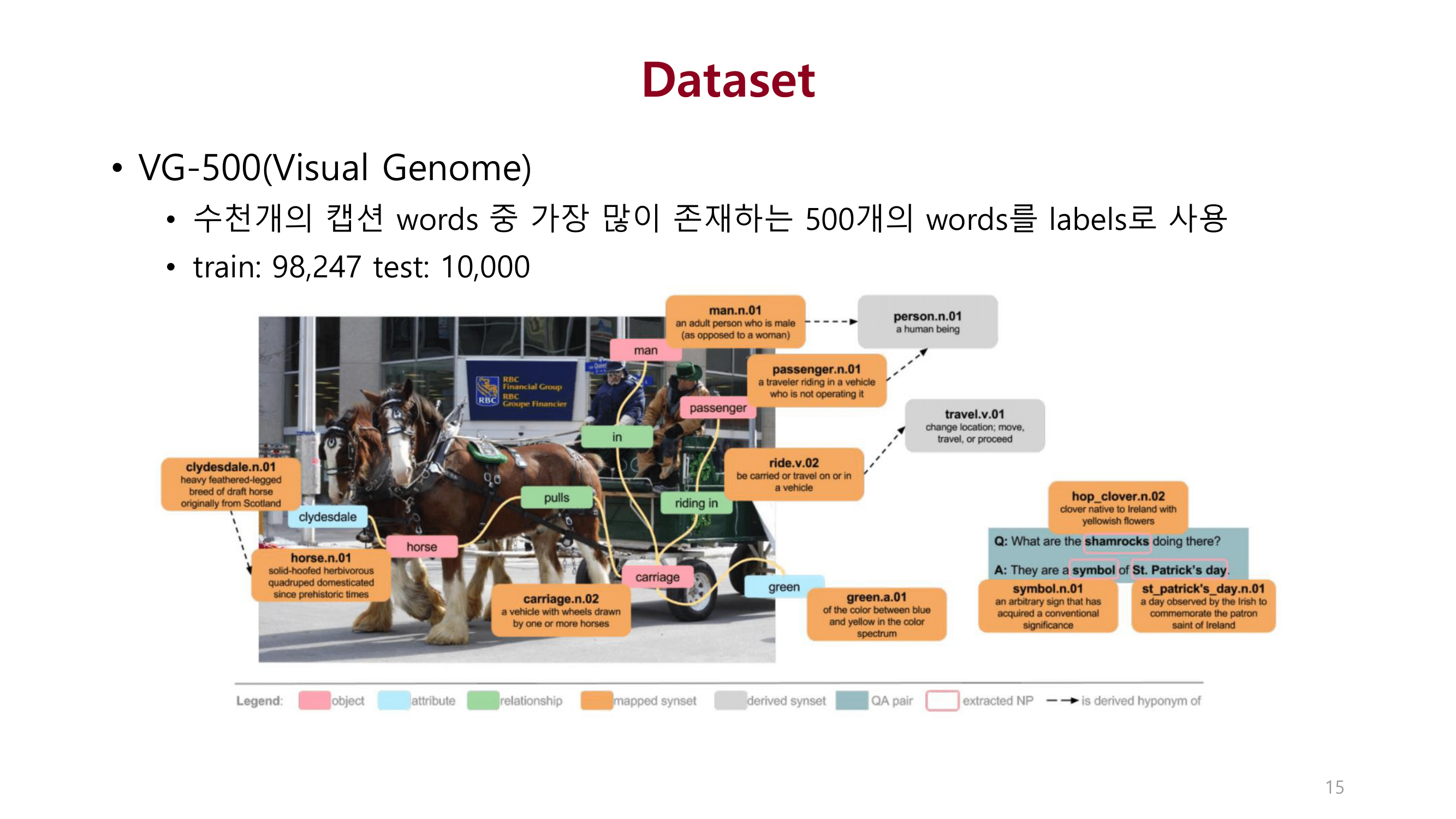 Paper Review. General Multi-label Image Classification with ...