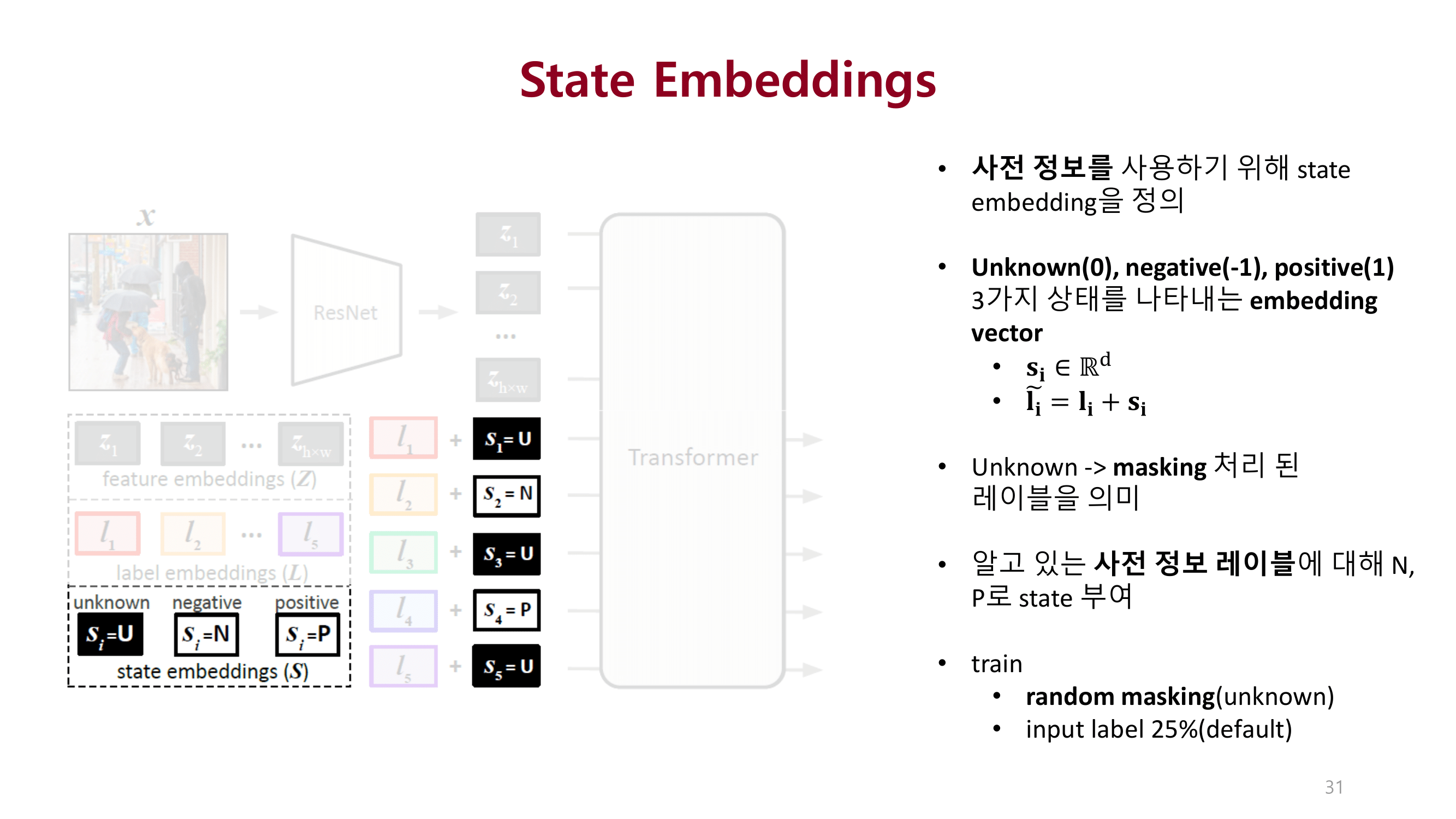 Paper Review. General Multi-label Image Classification with ...