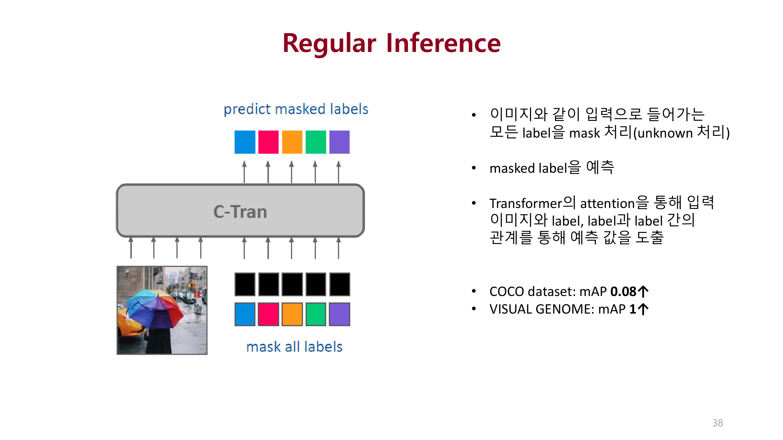 Paper Review. General Multi-label Image Classification with ...