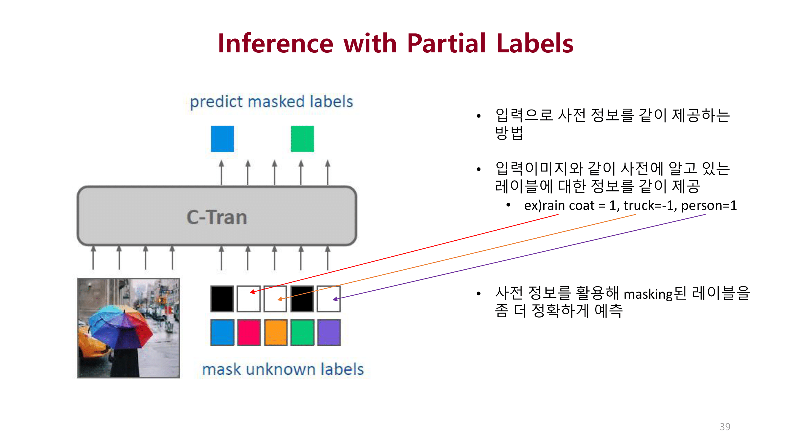 Paper Review. General Multi-label Image Classification with ...