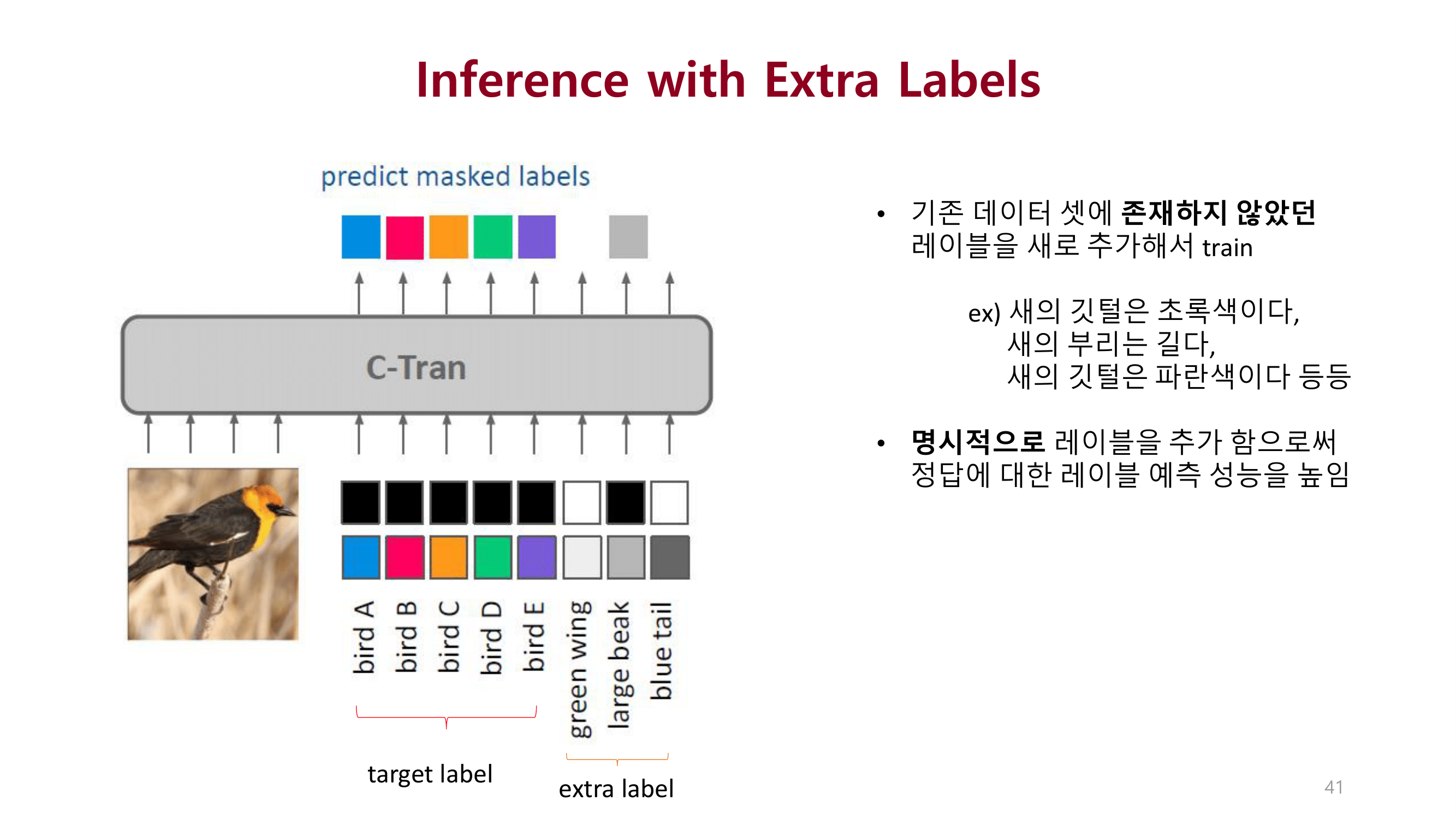 Paper Review. General Multi-label Image Classification with ...
