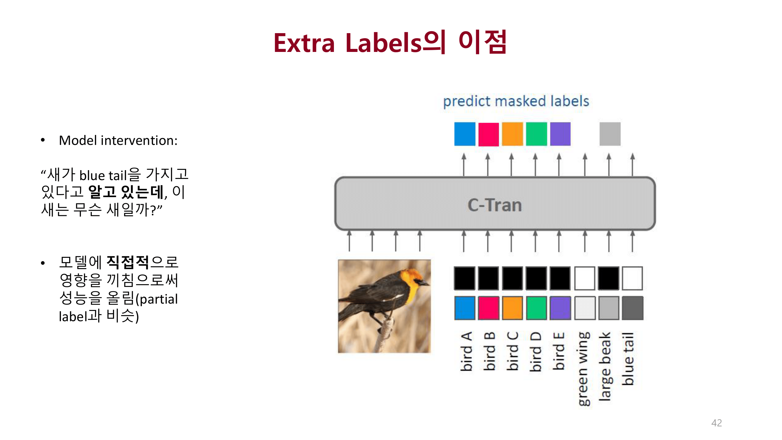 Paper Review. General Multi-label Image Classification with ...