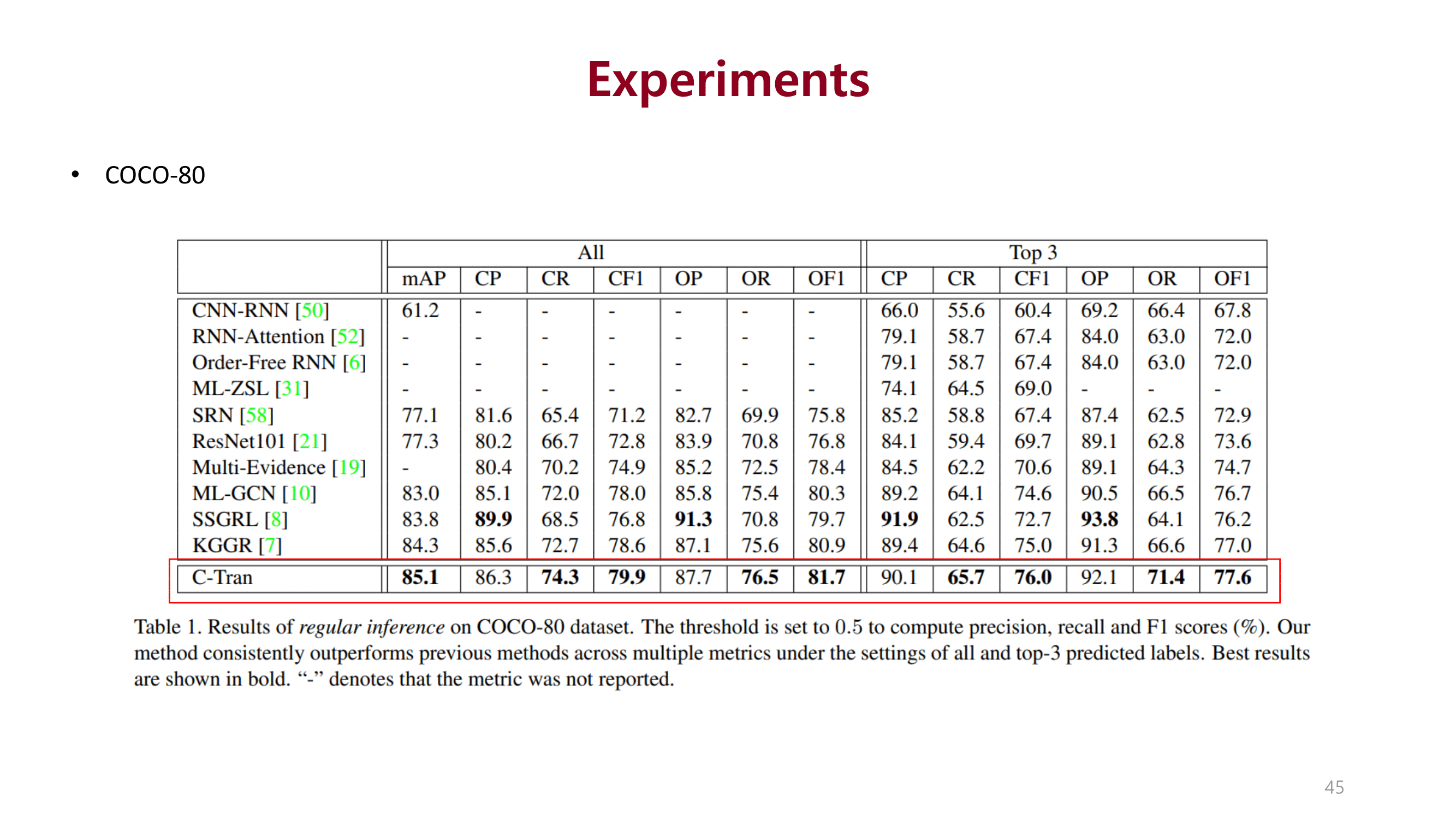 Paper Review. General Multi-label Image Classification with ...