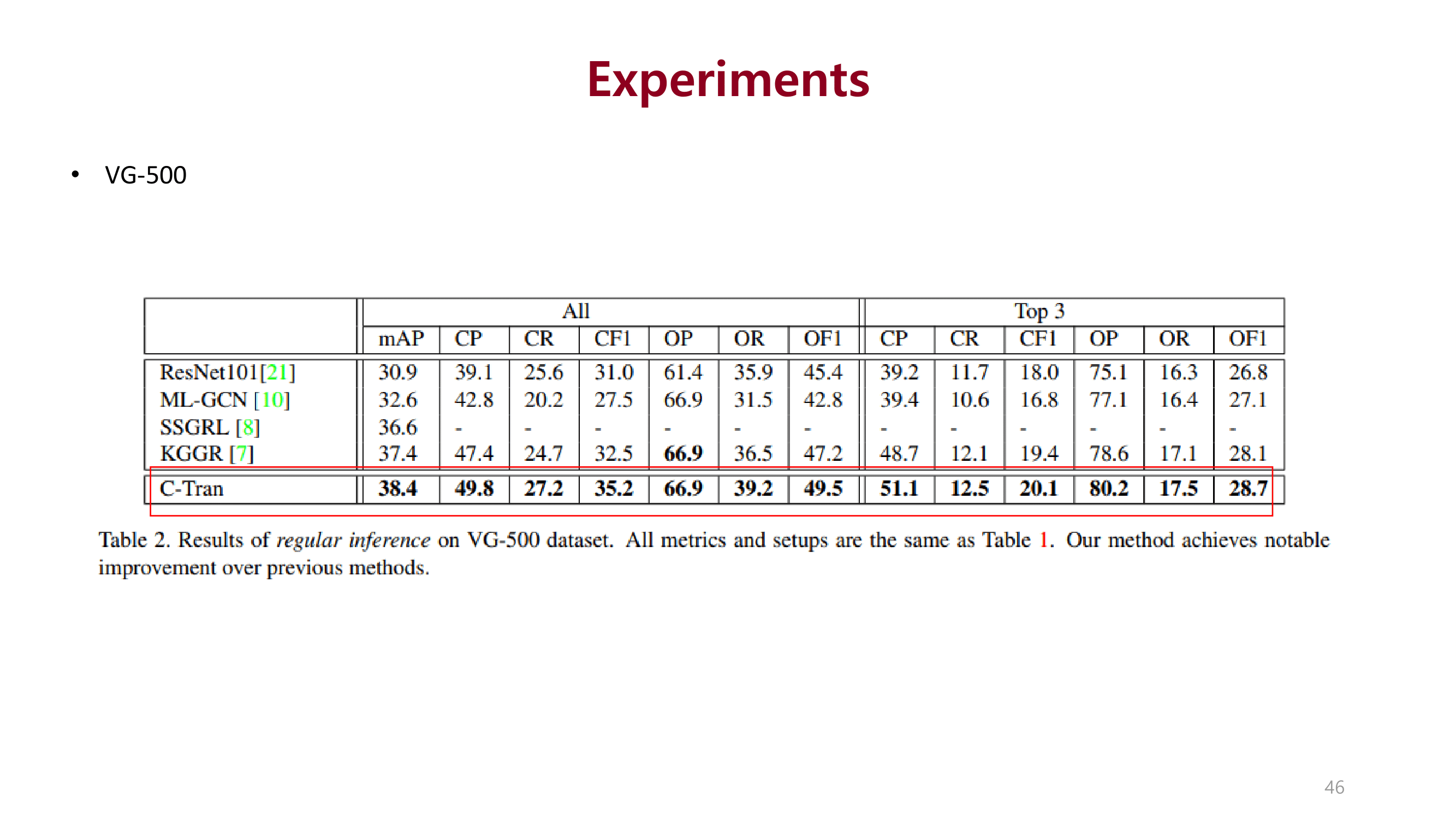 Paper Review. General Multi-label Image Classification with ...