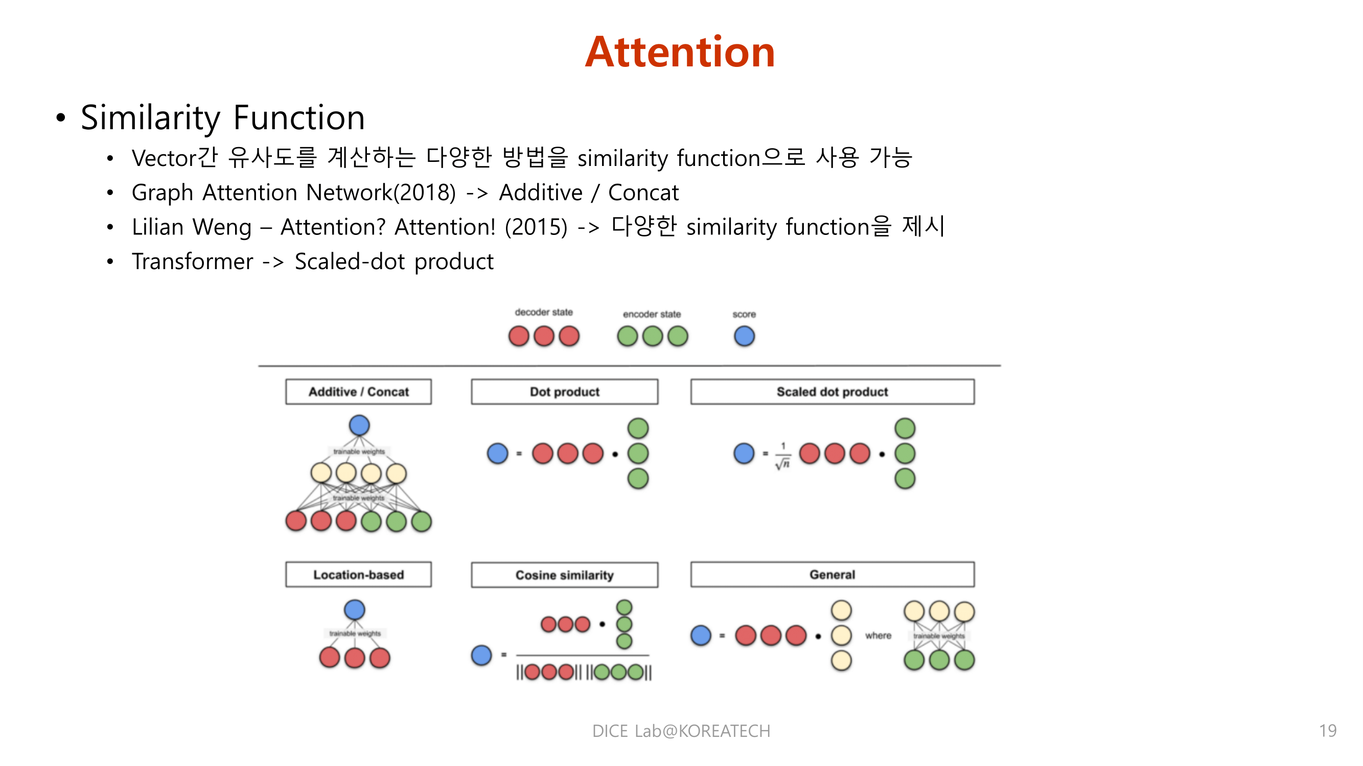 Paper Review. Graph Attention Networks@ICLR' 2018 | YongJun's AI blog