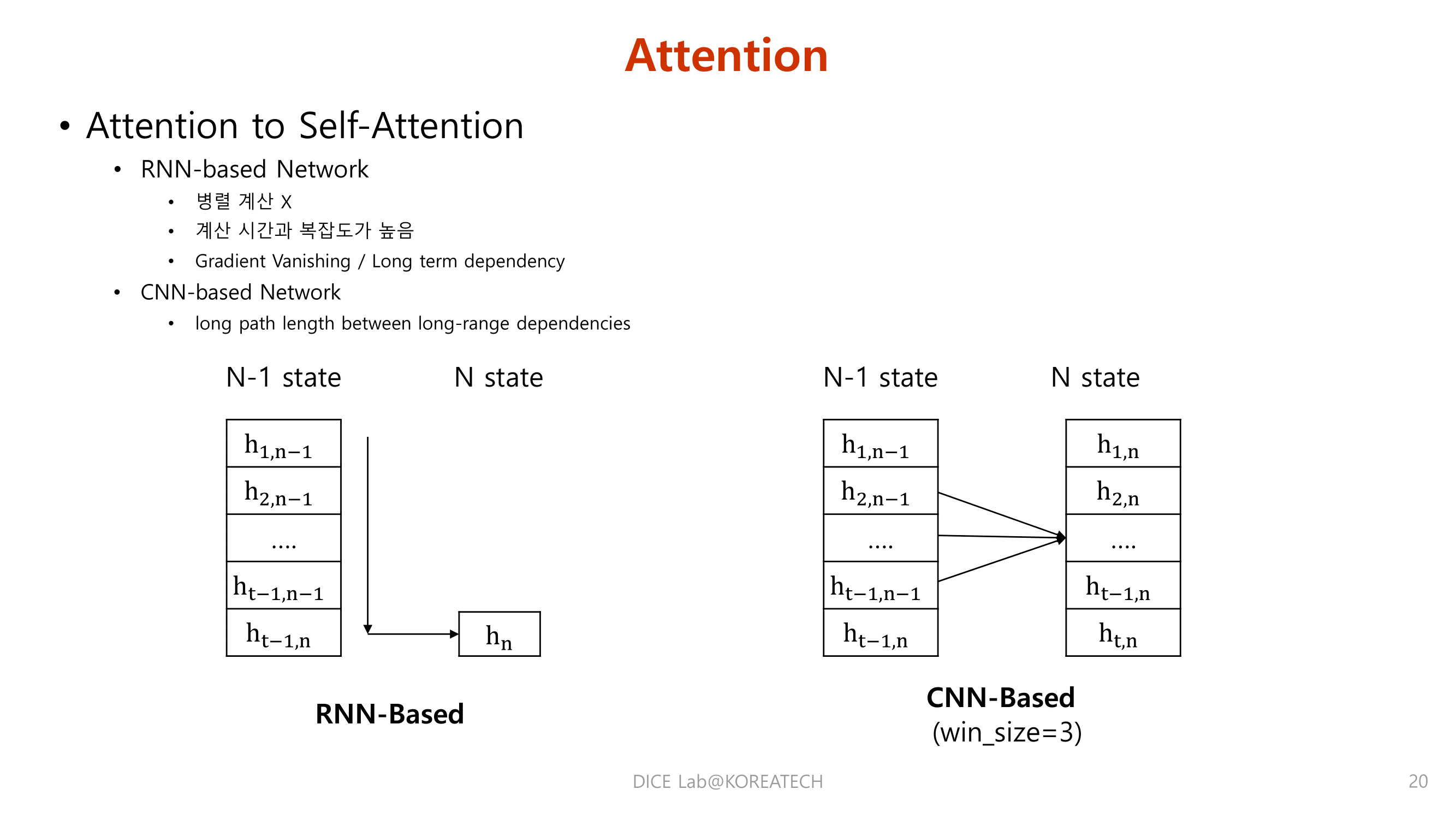 Paper Review. Graph Attention Networks@ICLR' 2018 | YongJun's AI blog