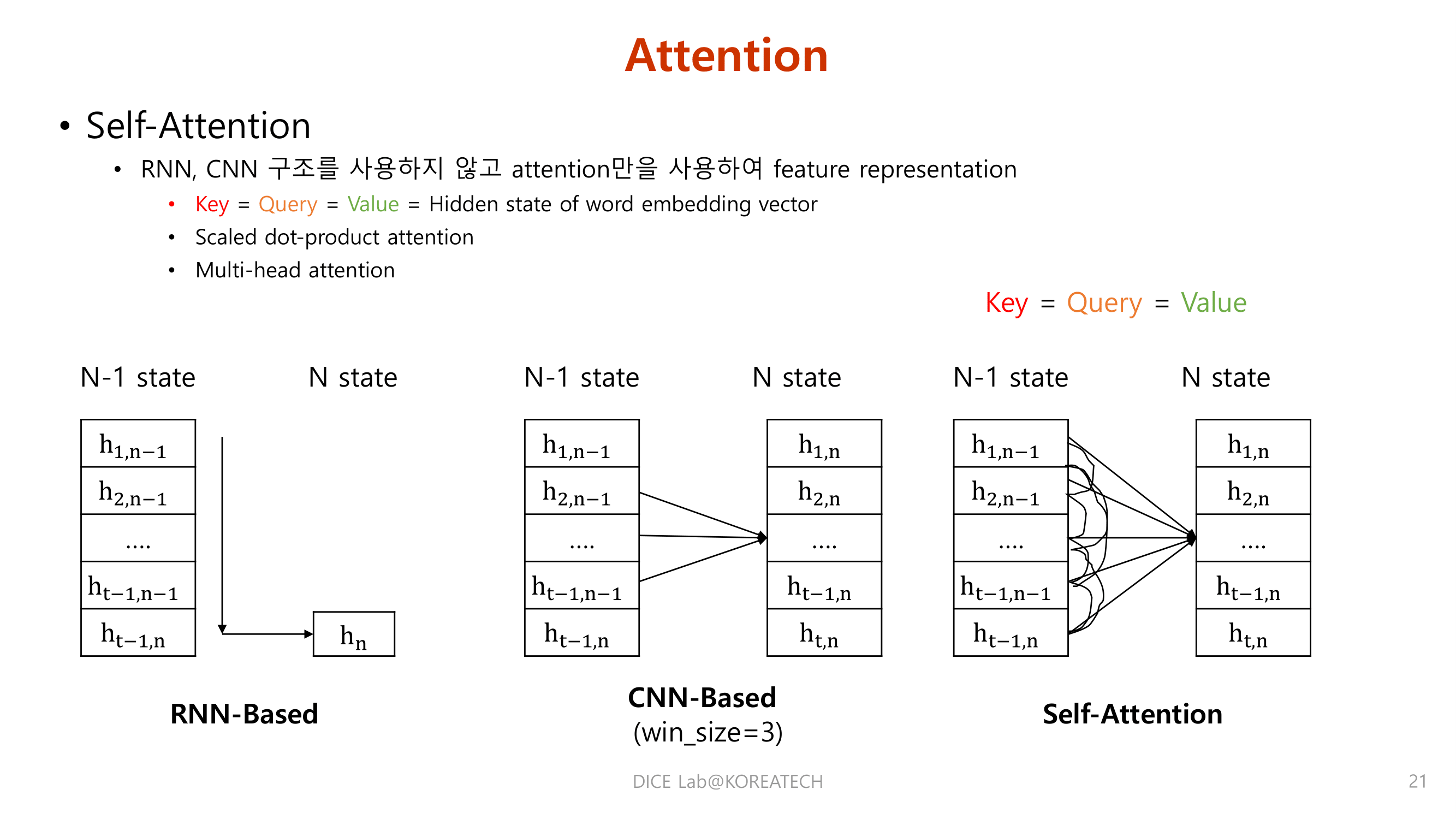 Paper Review. Graph Attention Networks@ICLR' 2018 | YongJun's AI blog