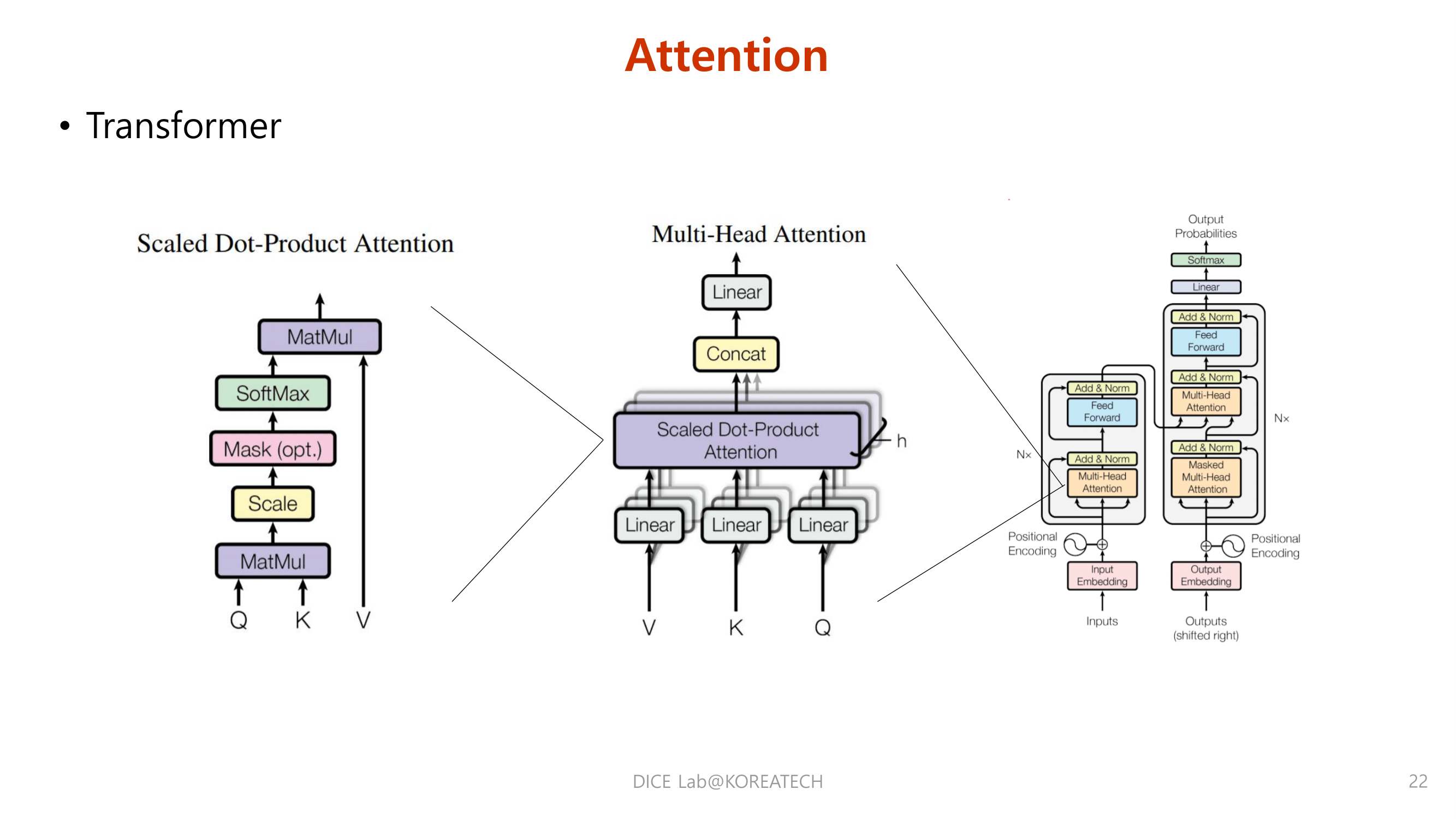 Paper Review. Graph Attention Networks@ICLR' 2018 | YongJun's AI blog