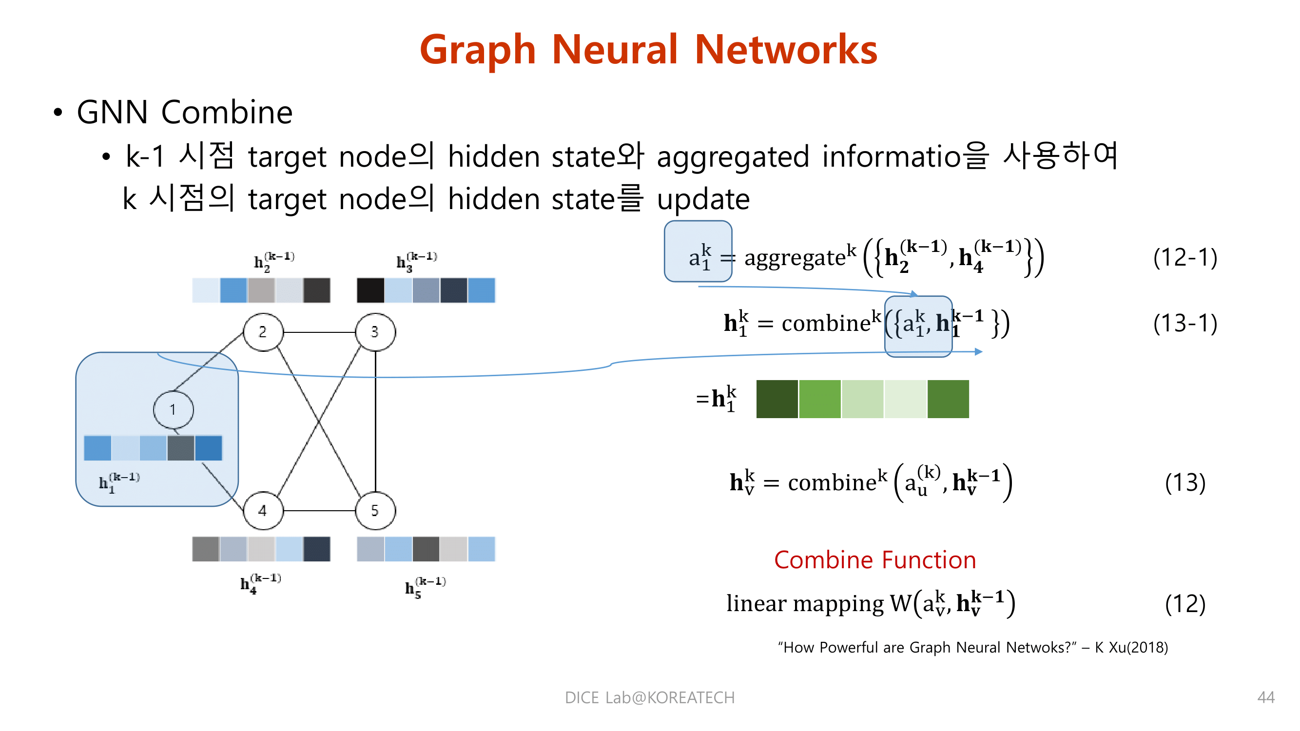 Paper Review. Graph Attention Networks@ICLR' 2018 | YongJun's AI blog
