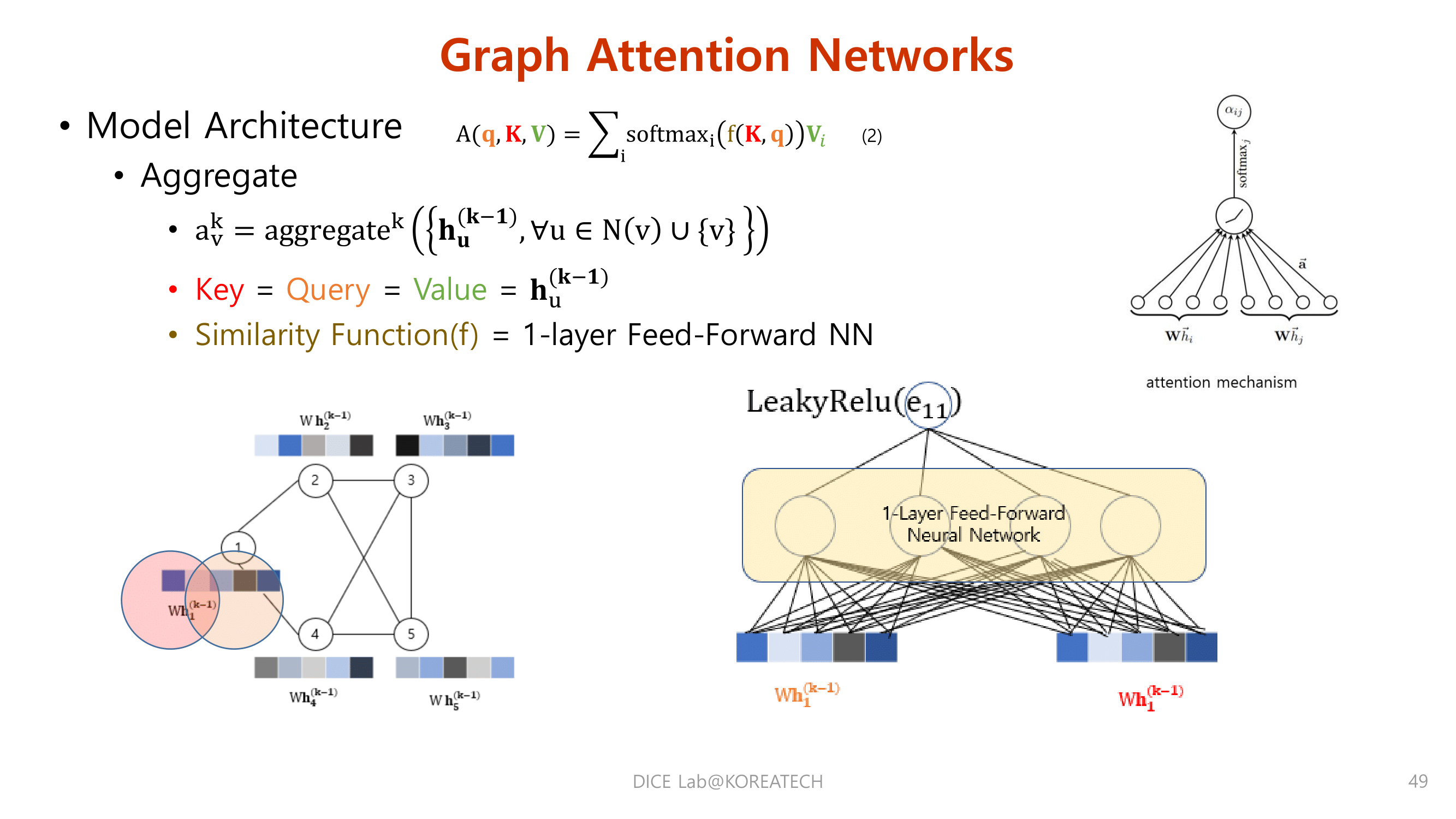 Paper Review. Graph Attention Networks@ICLR' 2018 | YongJun's AI blog