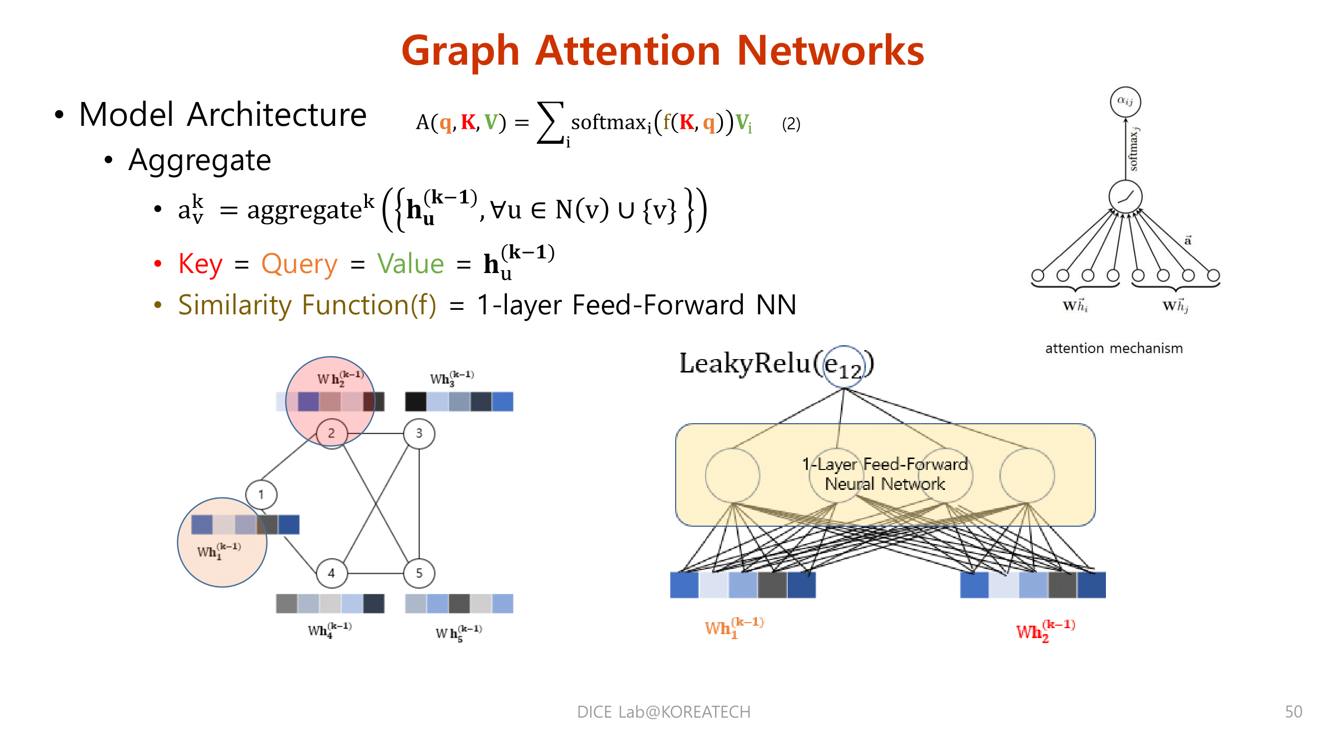 Paper Review. Graph Attention Networks@ICLR' 2018 | YongJun's AI blog