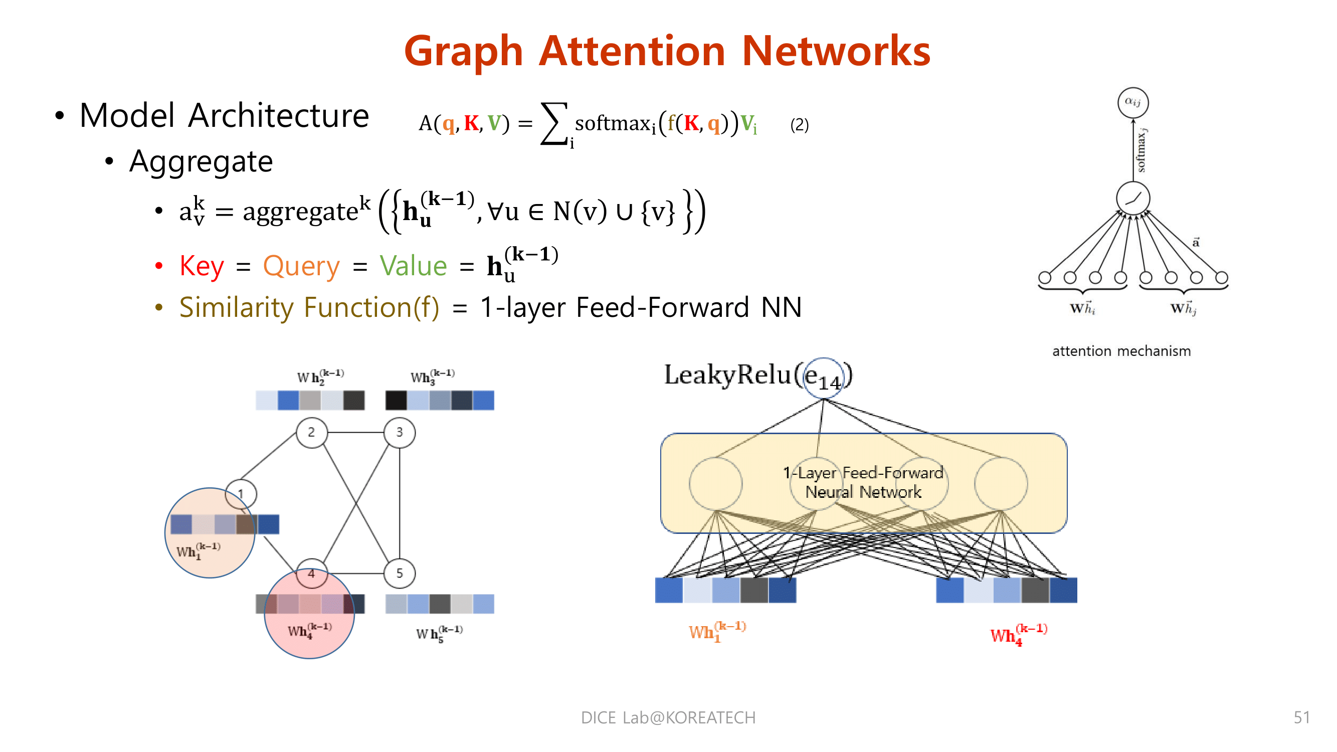 Paper Review. Graph Attention Networks@ICLR' 2018 | YongJun's AI blog