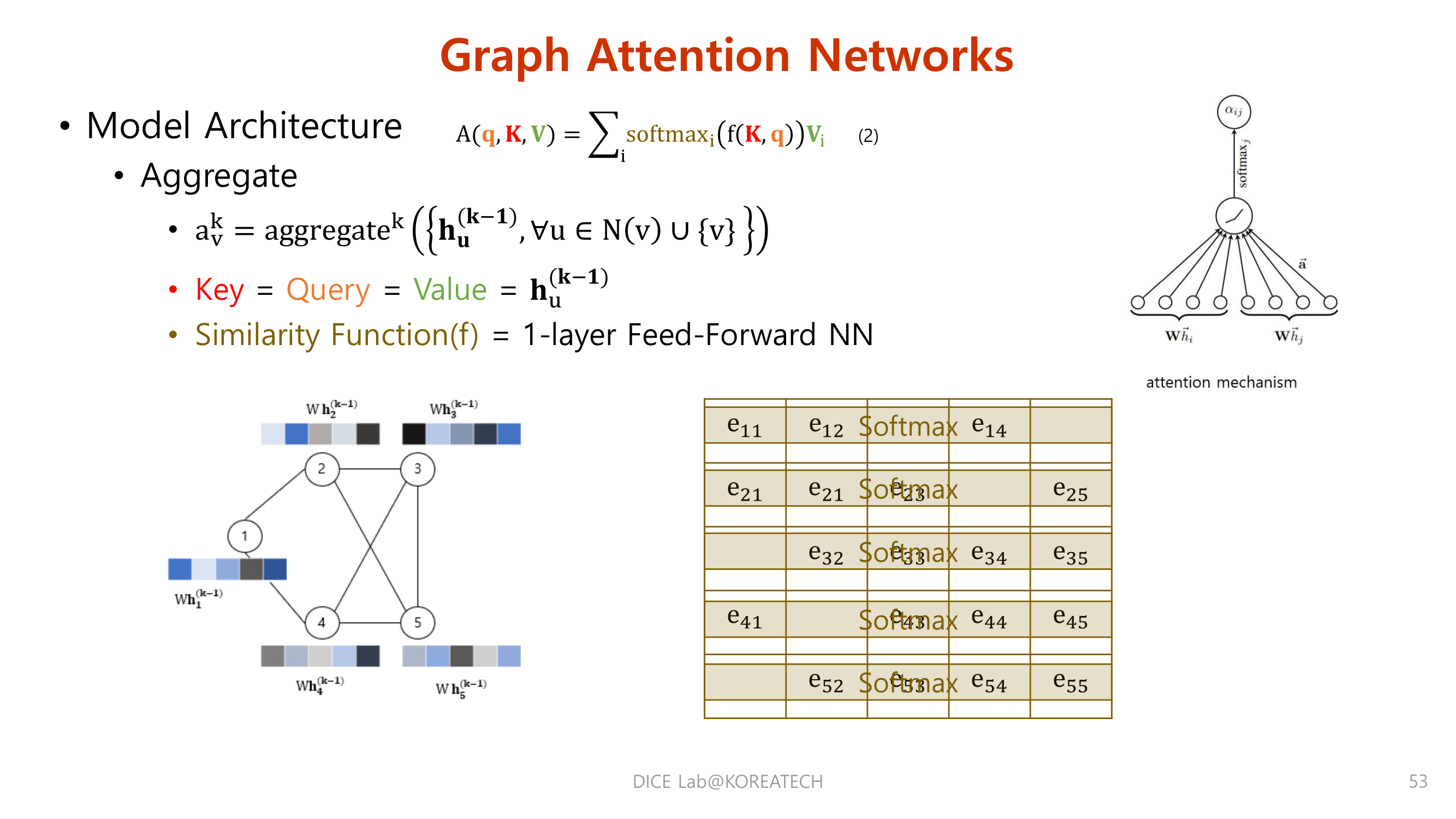 Paper Review. Graph Attention Networks@ICLR' 2018 | YongJun's AI blog