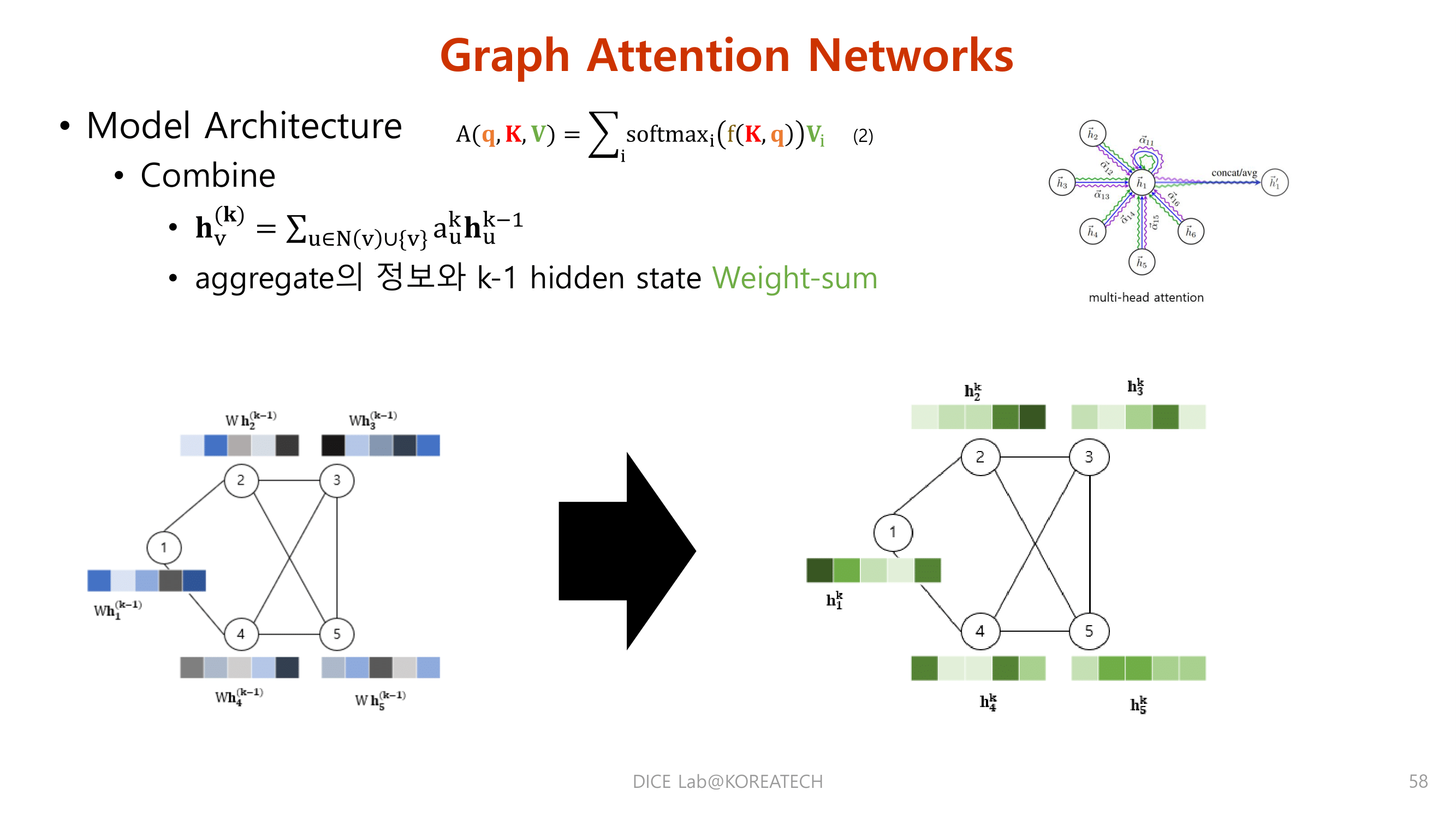 Paper Review. Graph Attention Networks@ICLR' 2018 | YongJun's AI blog