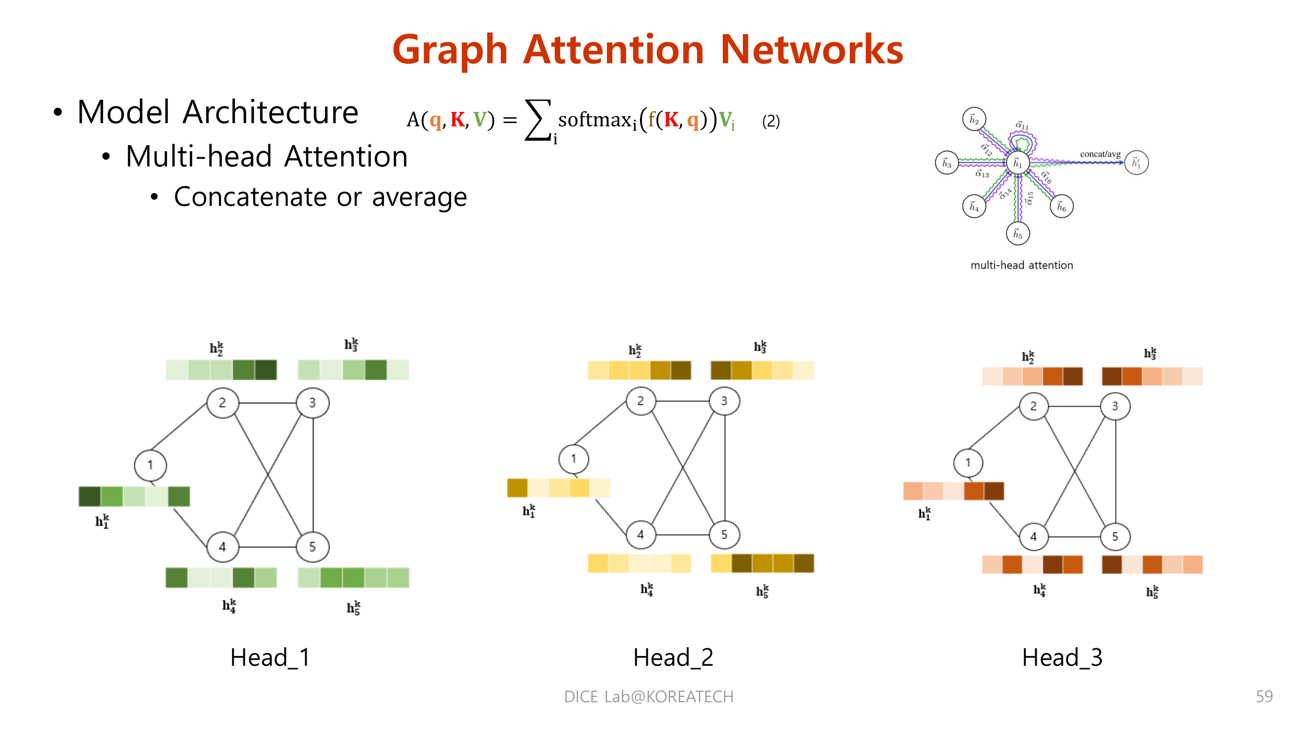 Paper Review. Graph Attention Networks@ICLR' 2018 | YongJun's AI blog