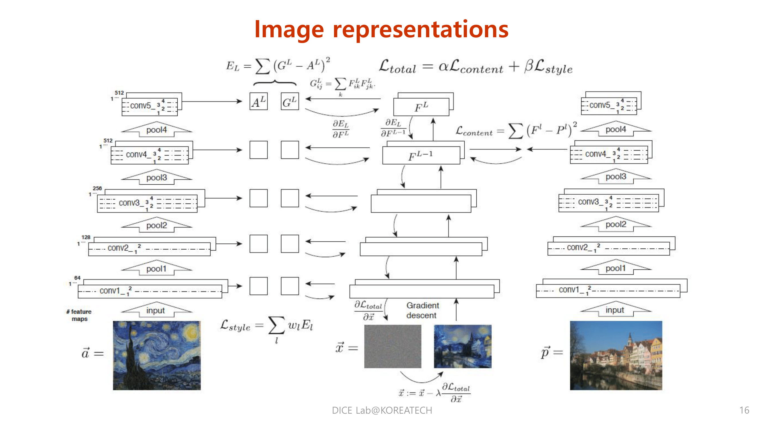 Paper Review. Style Transfer Using Convolutional Neural Networks@CVPR ...