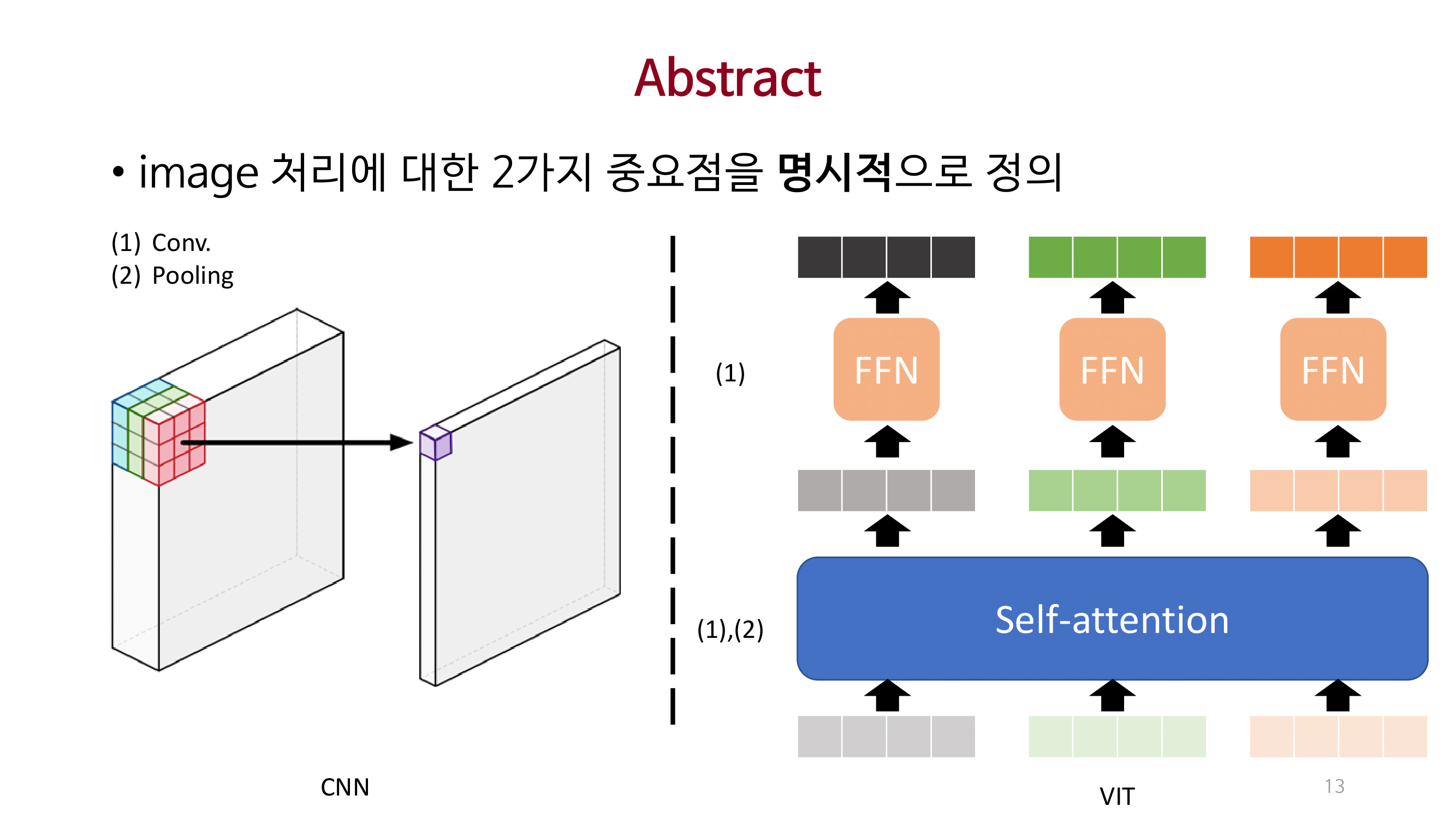 Paper Review. An all-MLP Architecture for Vision@arXiv’2021 | YongJun's ...