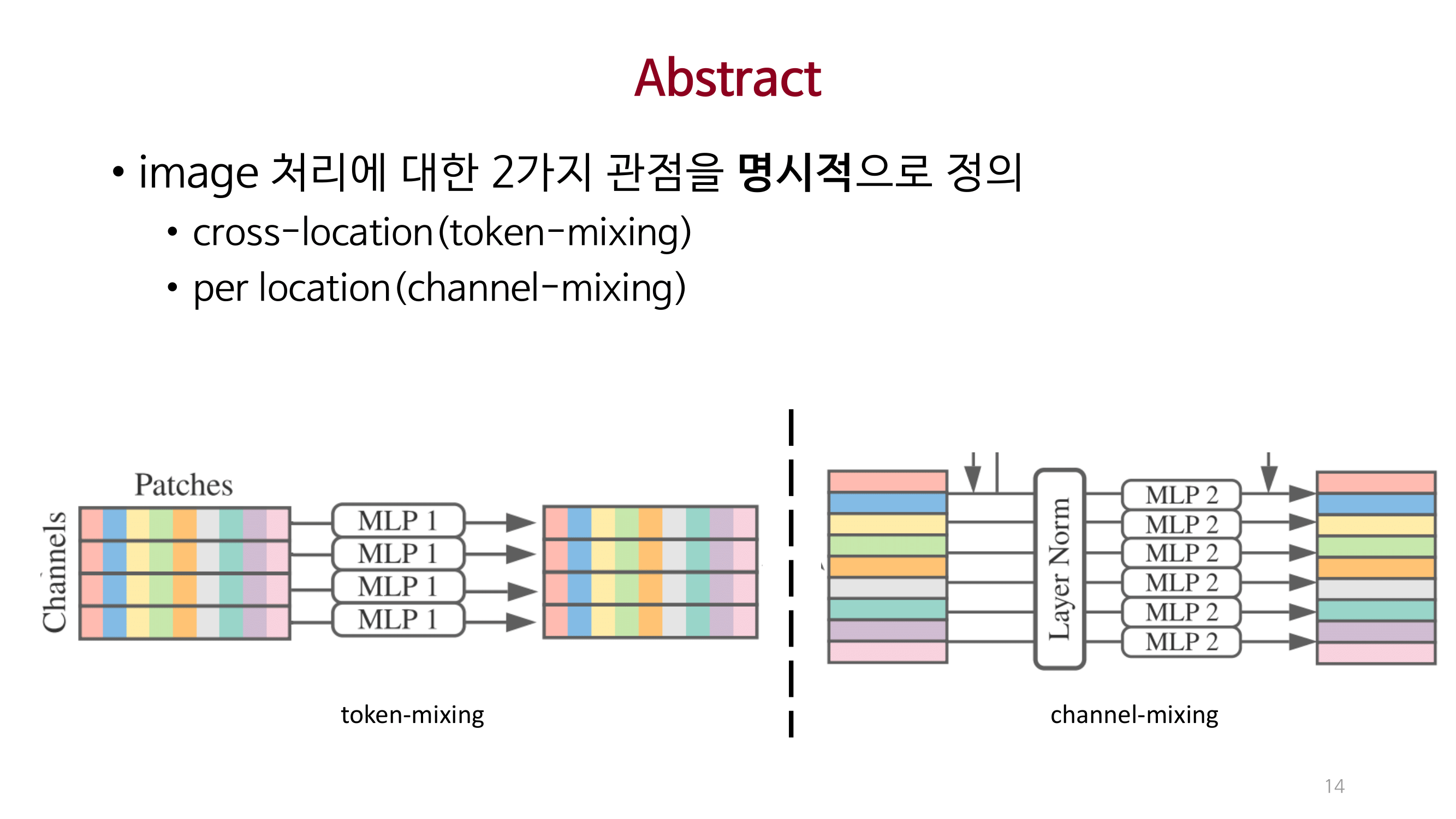 Paper Review. An all-MLP Architecture for Vision@arXiv’2021 | YongJun's ...