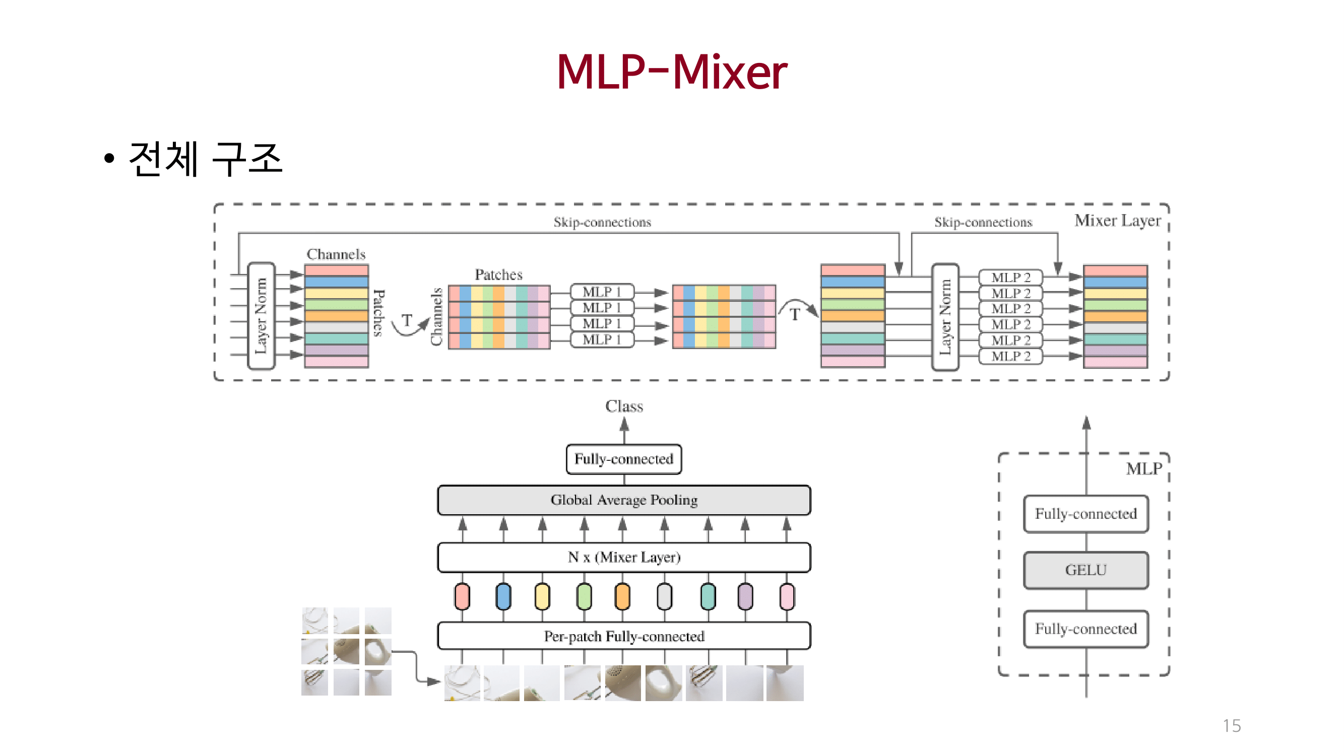 Paper Review. An all-MLP Architecture for Vision@arXiv’2021 | YongJun's ...