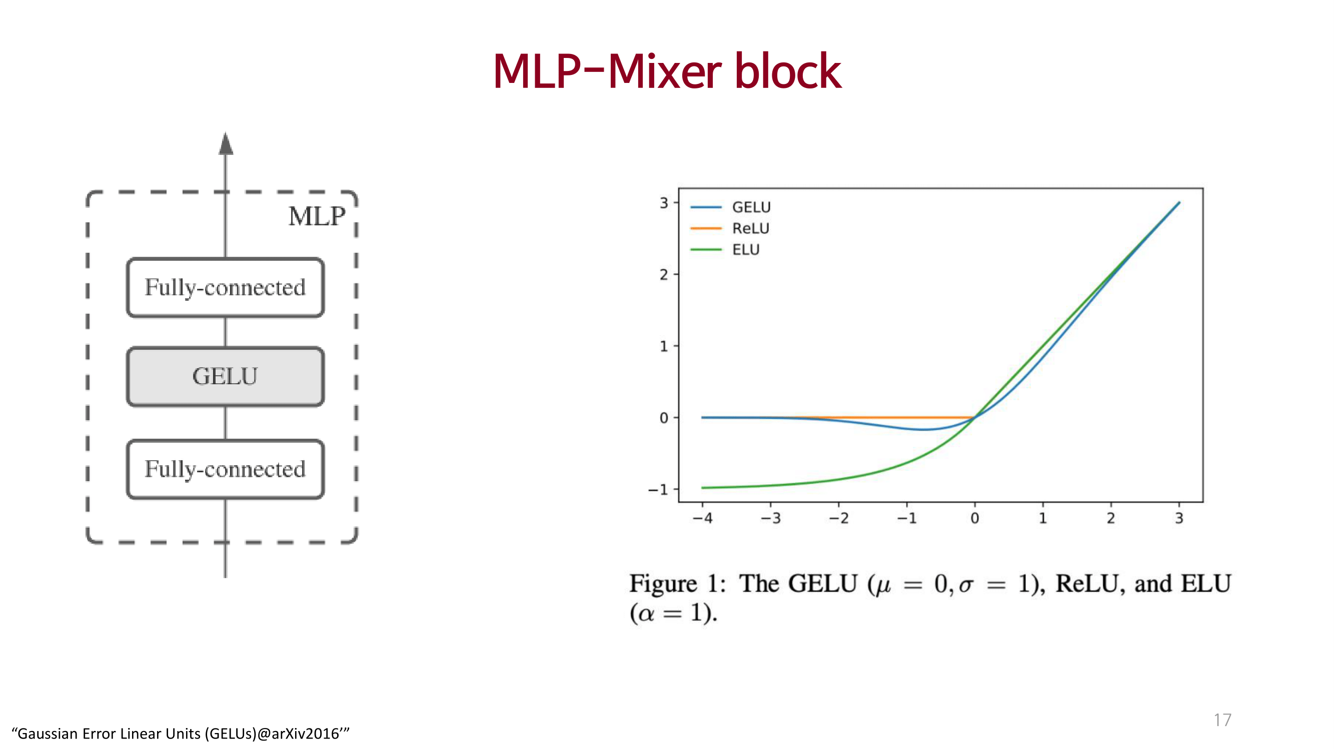 Paper Review. An all-MLP Architecture for Vision@arXiv’2021 | YongJun's ...