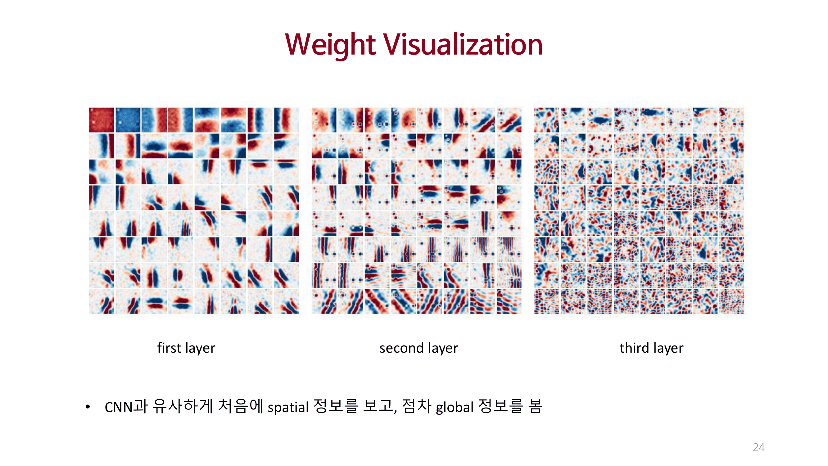 Paper Review. An all-MLP Architecture for Vision@arXiv’2021 | YongJun's ...