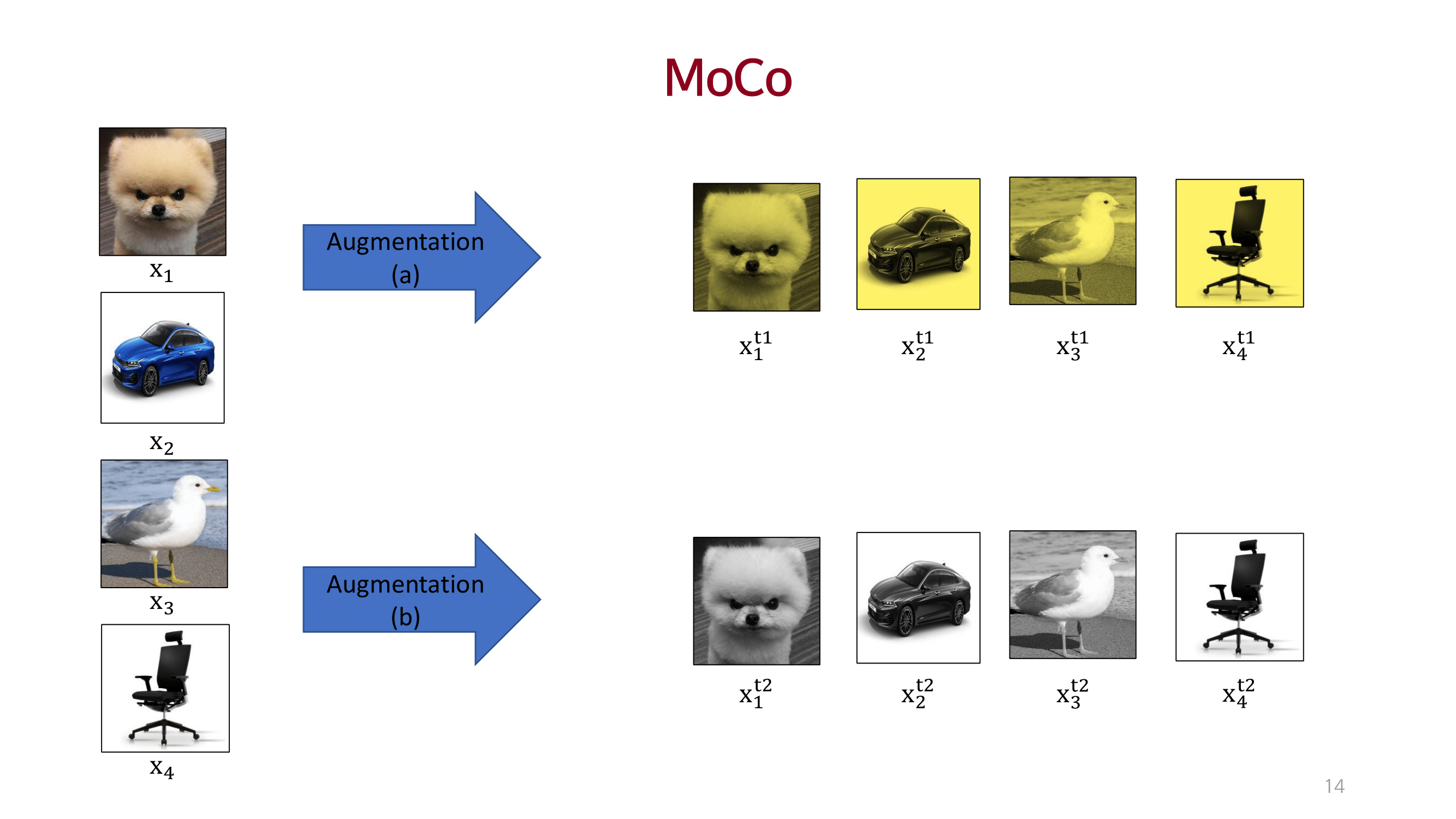 Paper Review. Momentum Contrast for Unsupervised Visual Representation ...