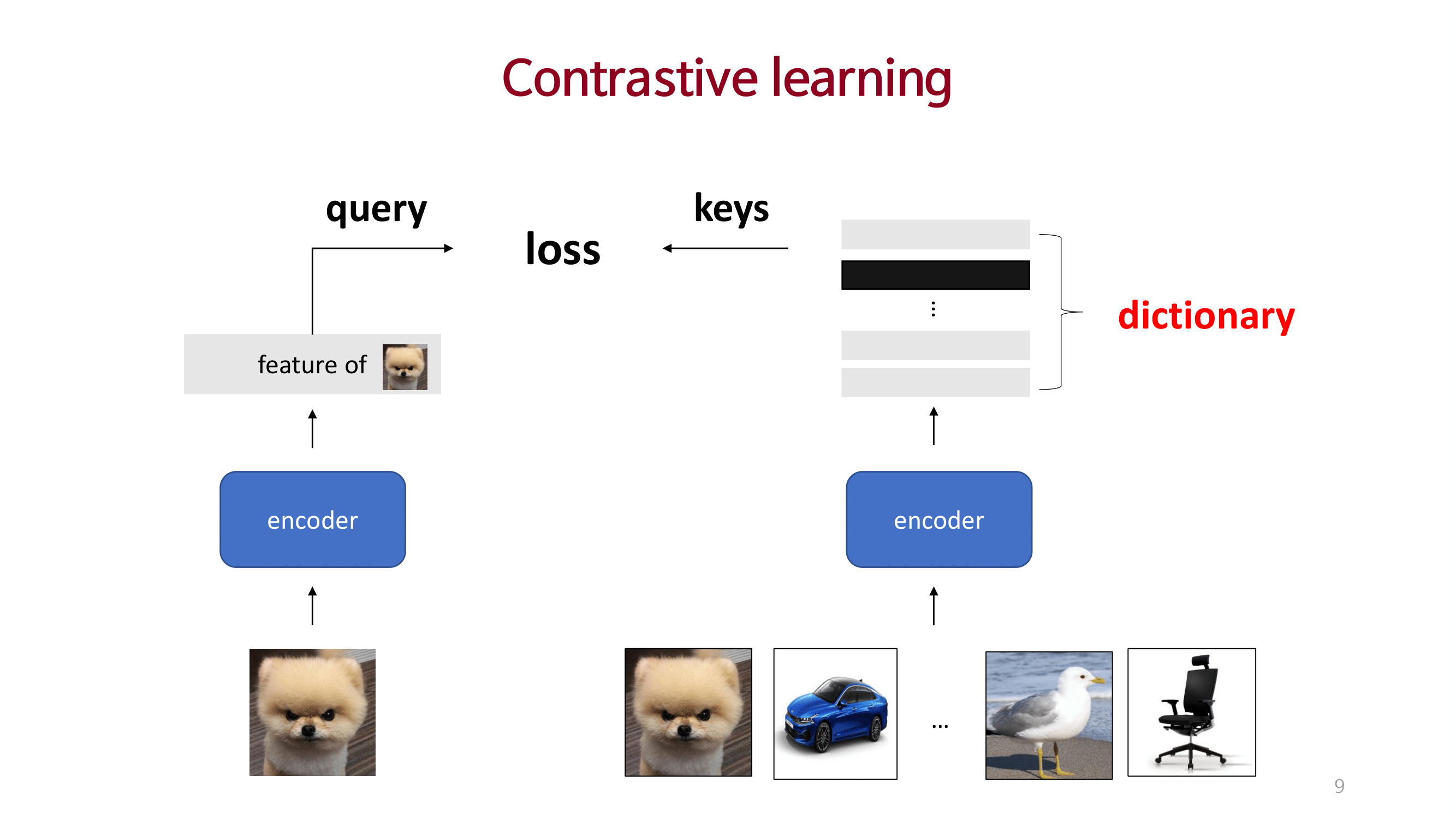 Paper Review. Momentum Contrast for Unsupervised Visual Representation ...