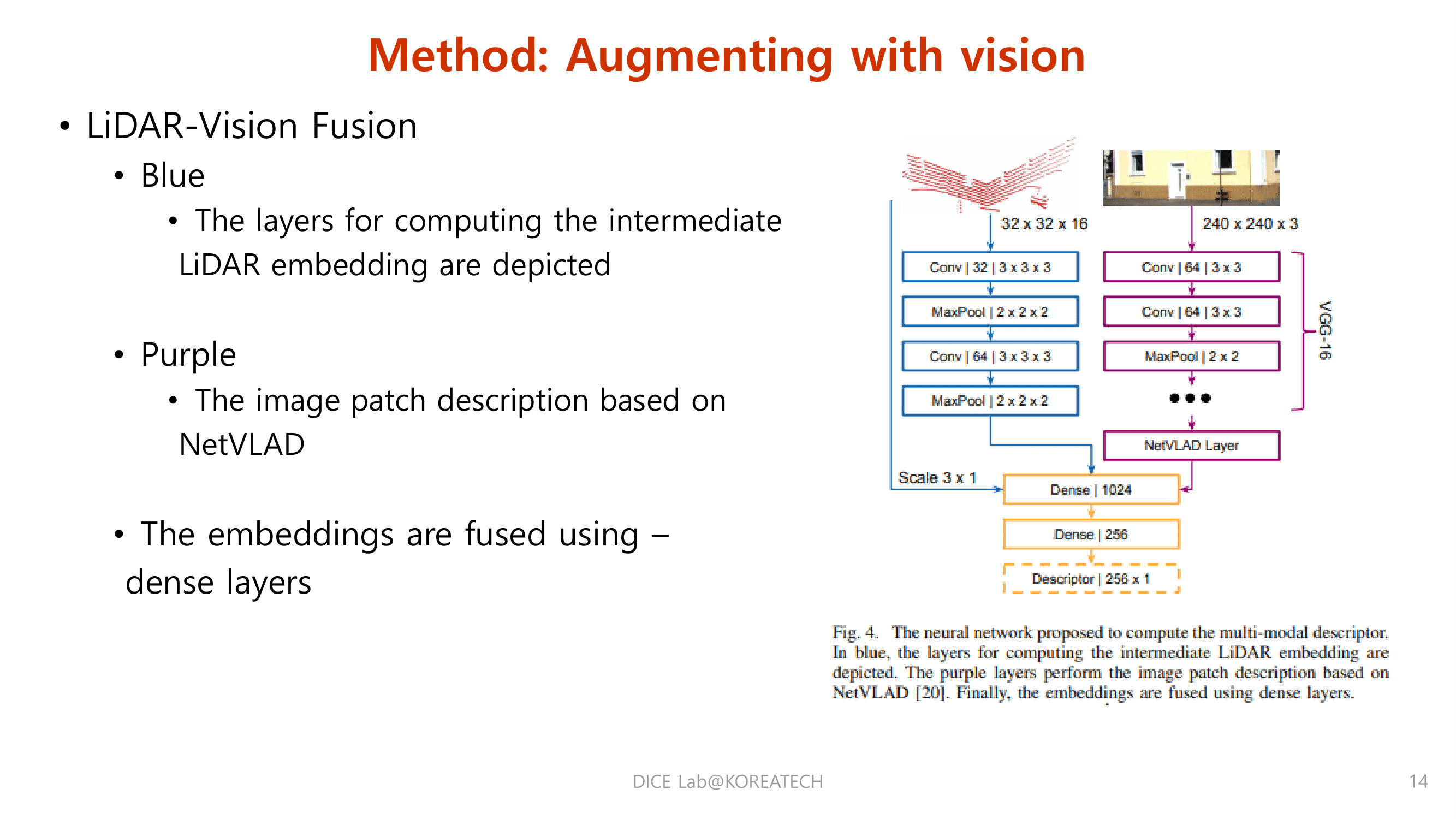 Paper Review. OneShot Global Localization_Instant LiDAR-Visual Pose ...