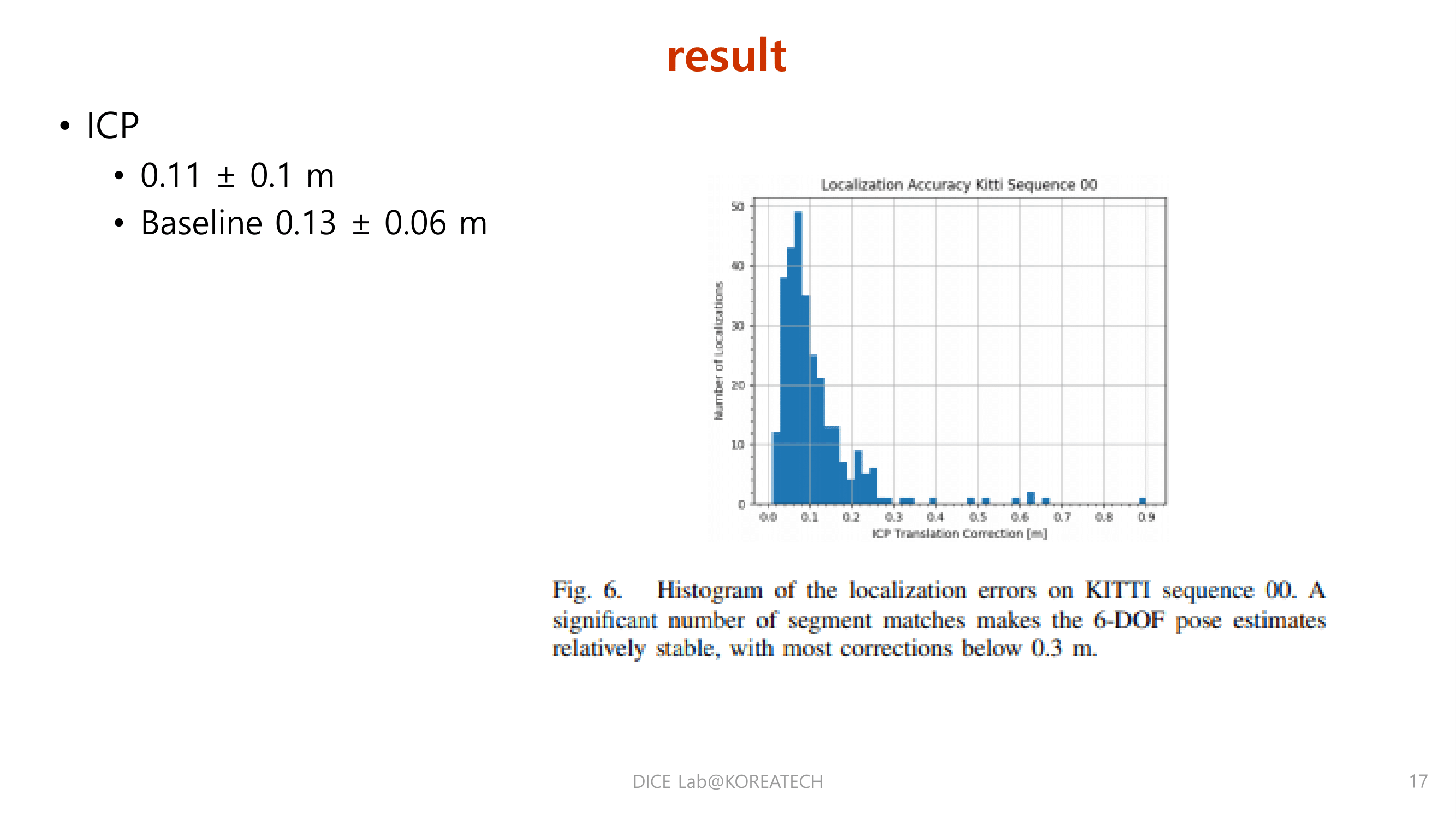 Paper Review. OneShot Global Localization_Instant LiDAR-Visual Pose ...