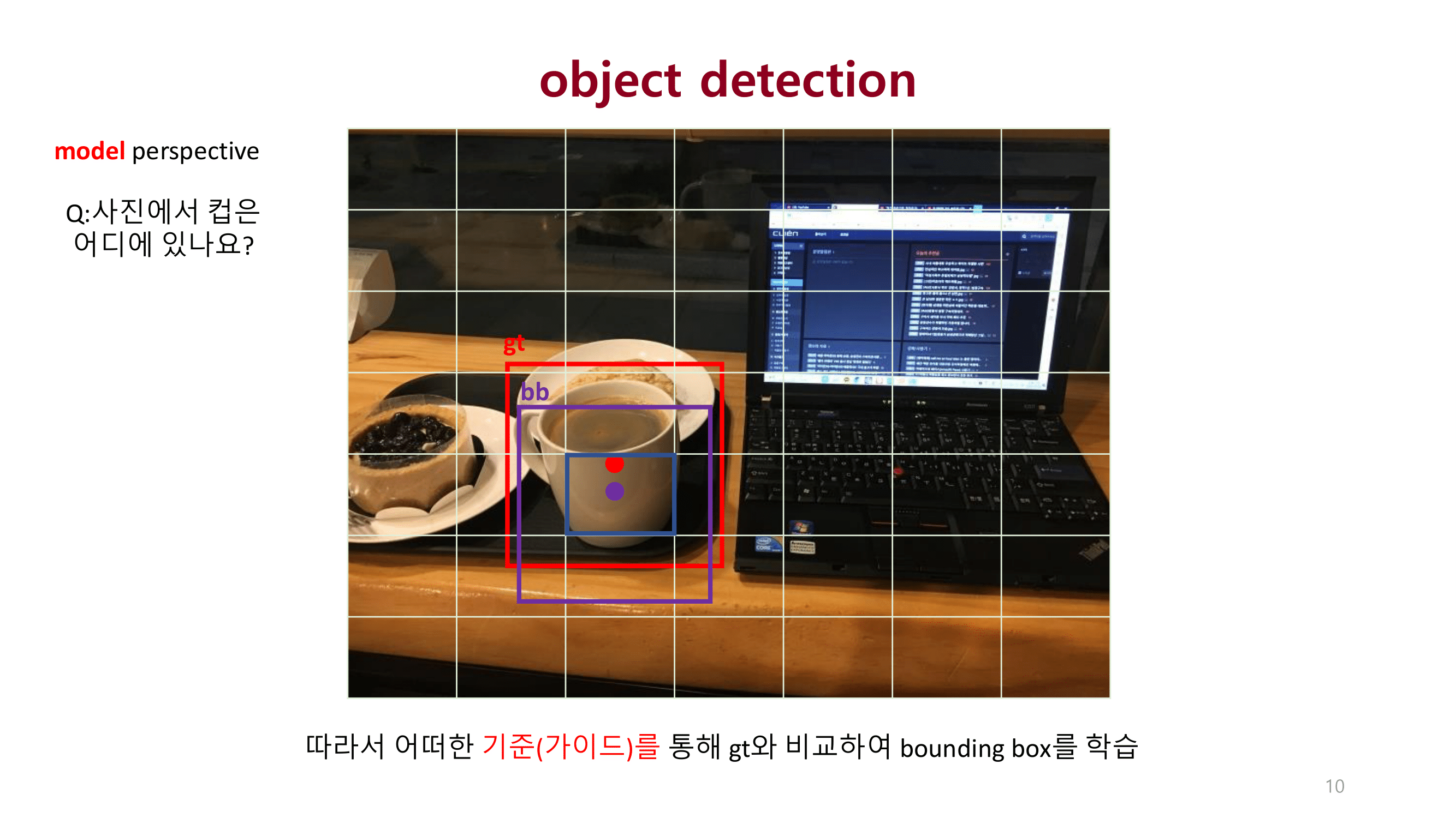Paper Review. SSD_Single Shot Multibox Detector@ECCV’ 2016 | YongJun's ...