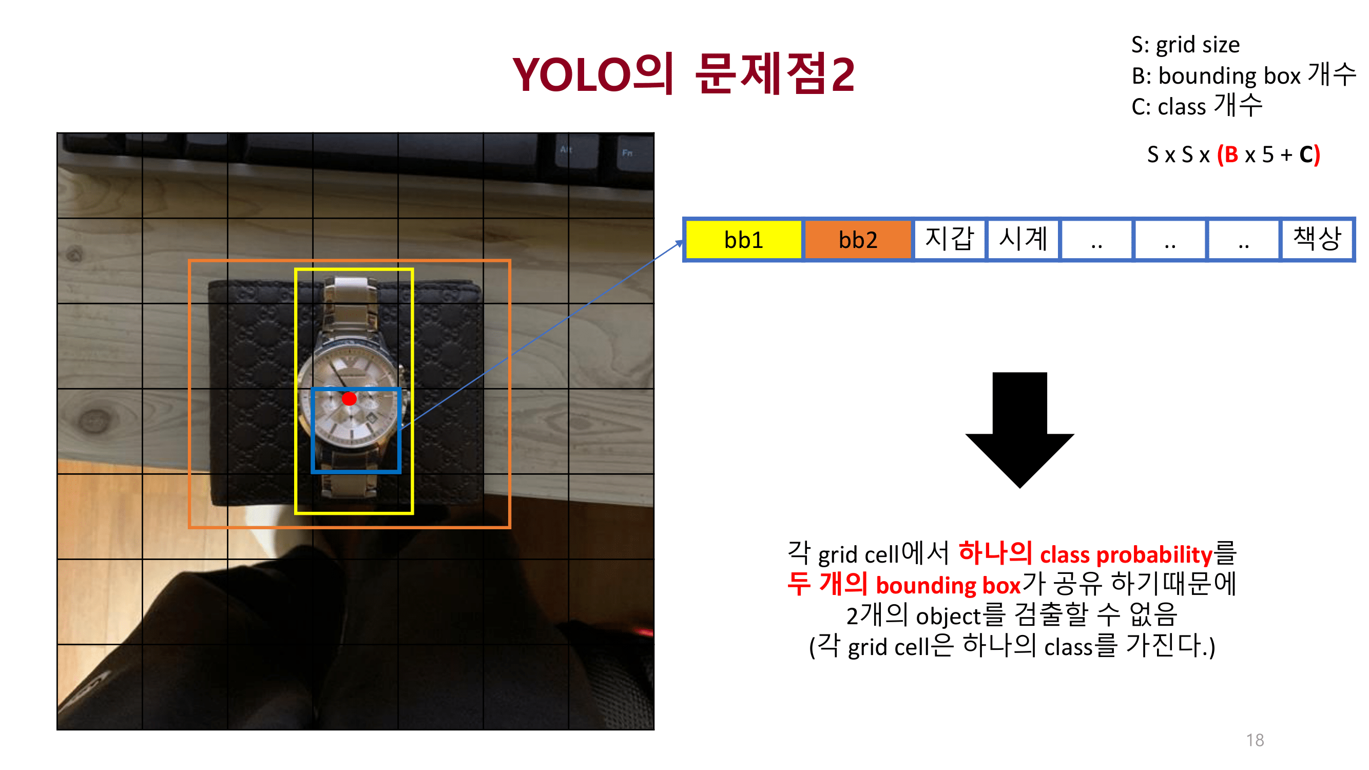 Paper Review. SSD_Single Shot Multibox Detector@ECCV’ 2016 | YongJun's ...
