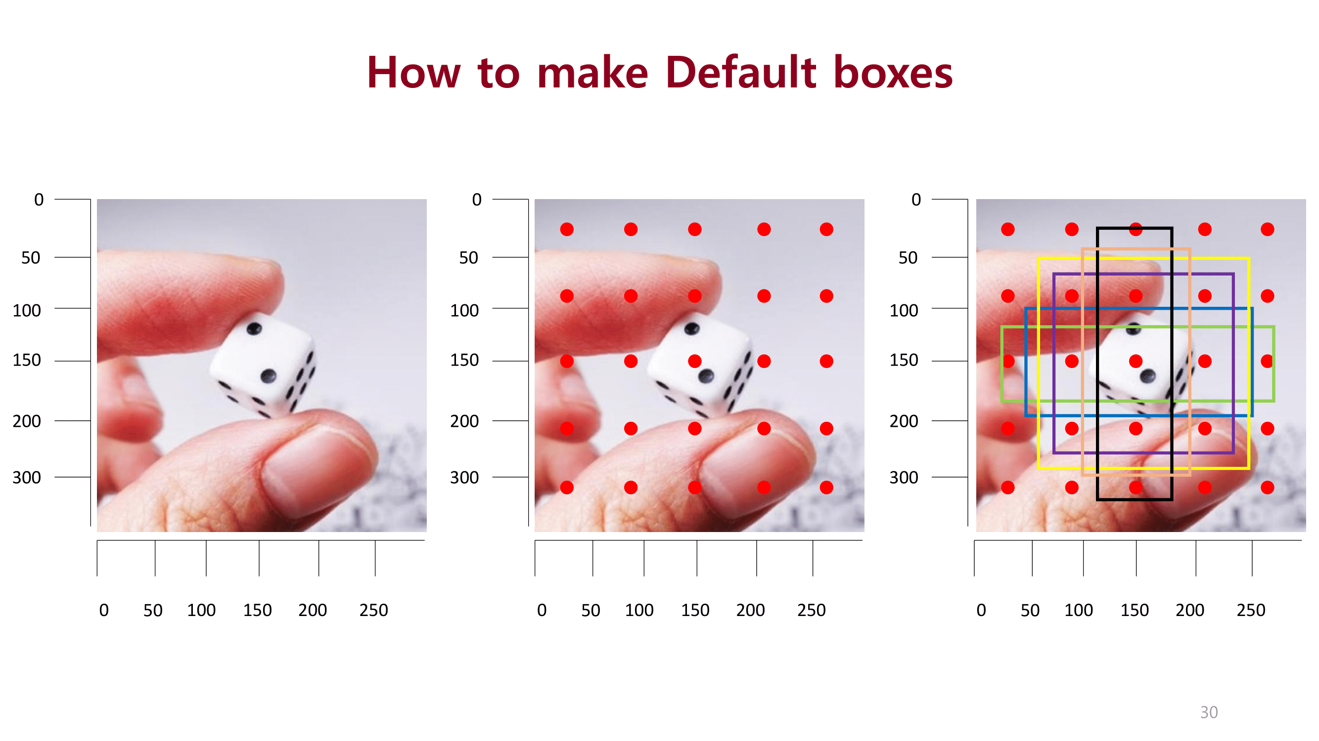 Paper Review. SSD_Single Shot Multibox Detector@ECCV’ 2016 | YongJun's ...