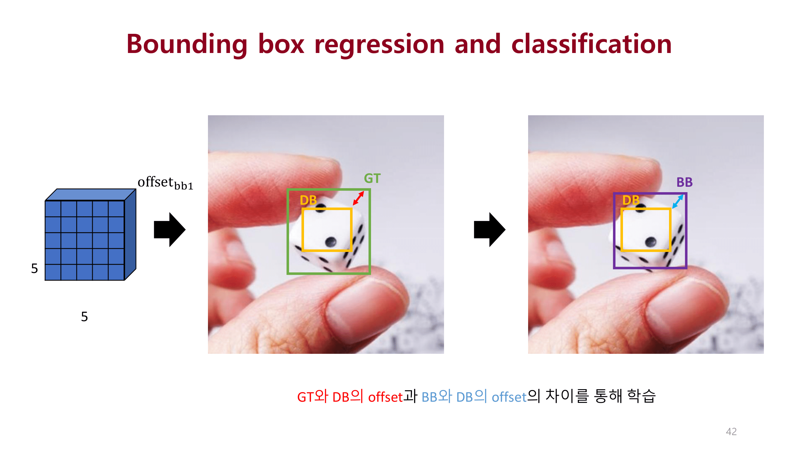 Paper Review. SSD_Single Shot Multibox Detector@ECCV’ 2016 | YongJun's ...