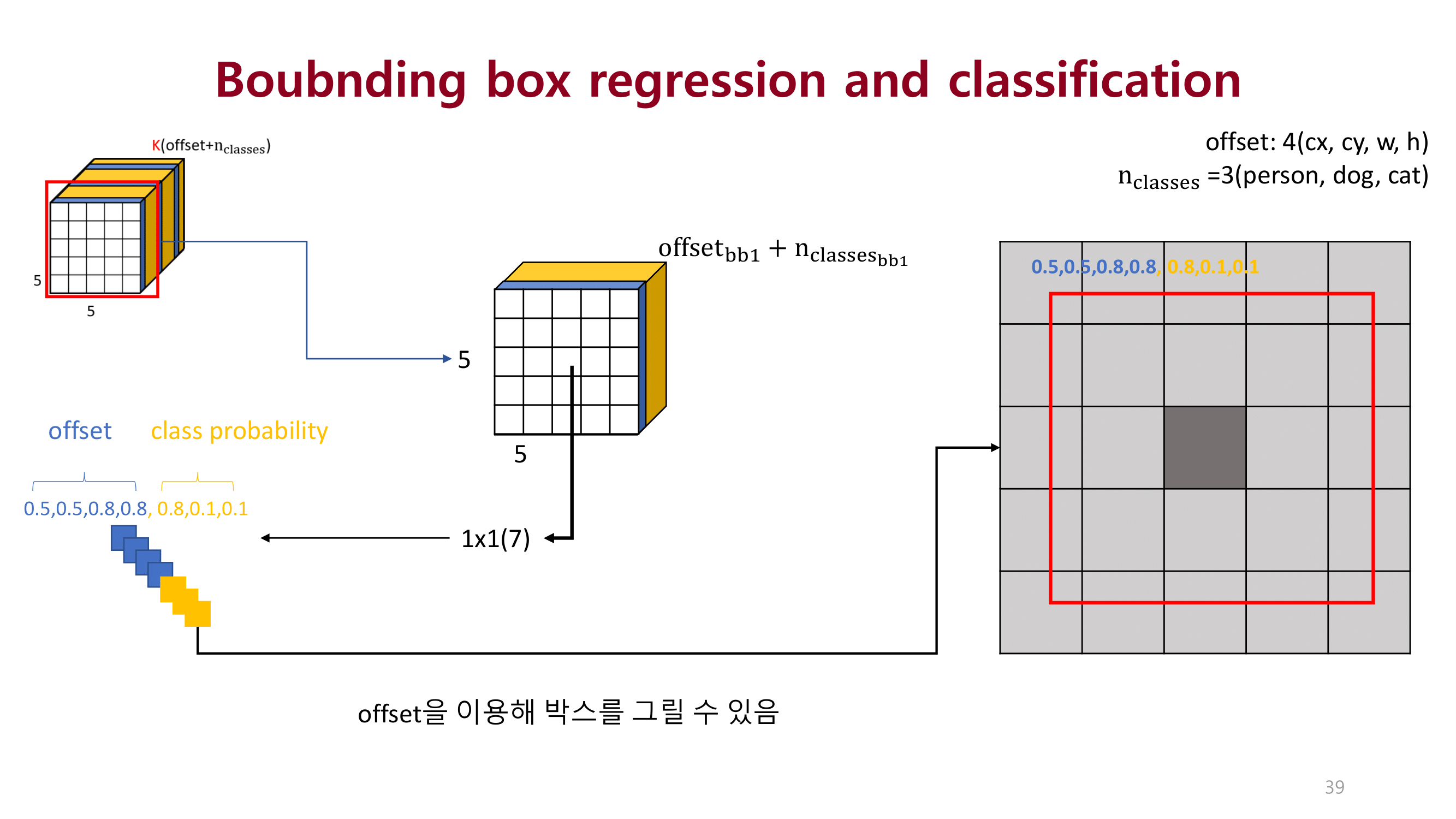 Paper Review. SSD_Single Shot Multibox Detector@ECCV’ 2016 | YongJun's ...