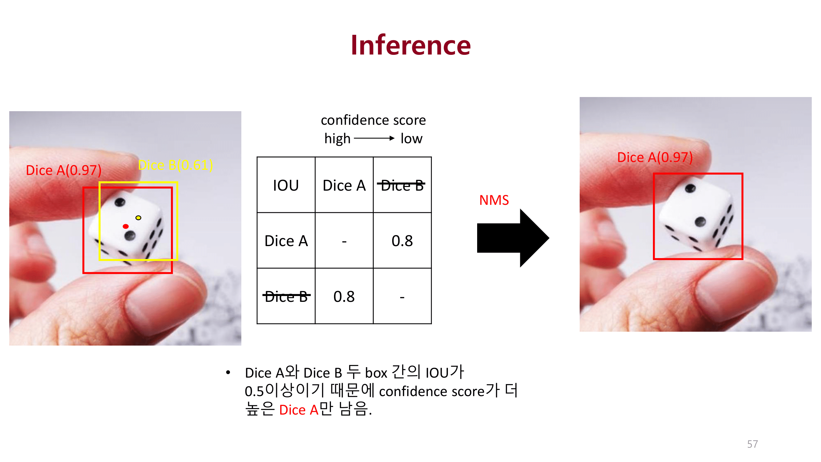 Paper Review. SSD_Single Shot Multibox Detector@ECCV’ 2016 | YongJun's ...