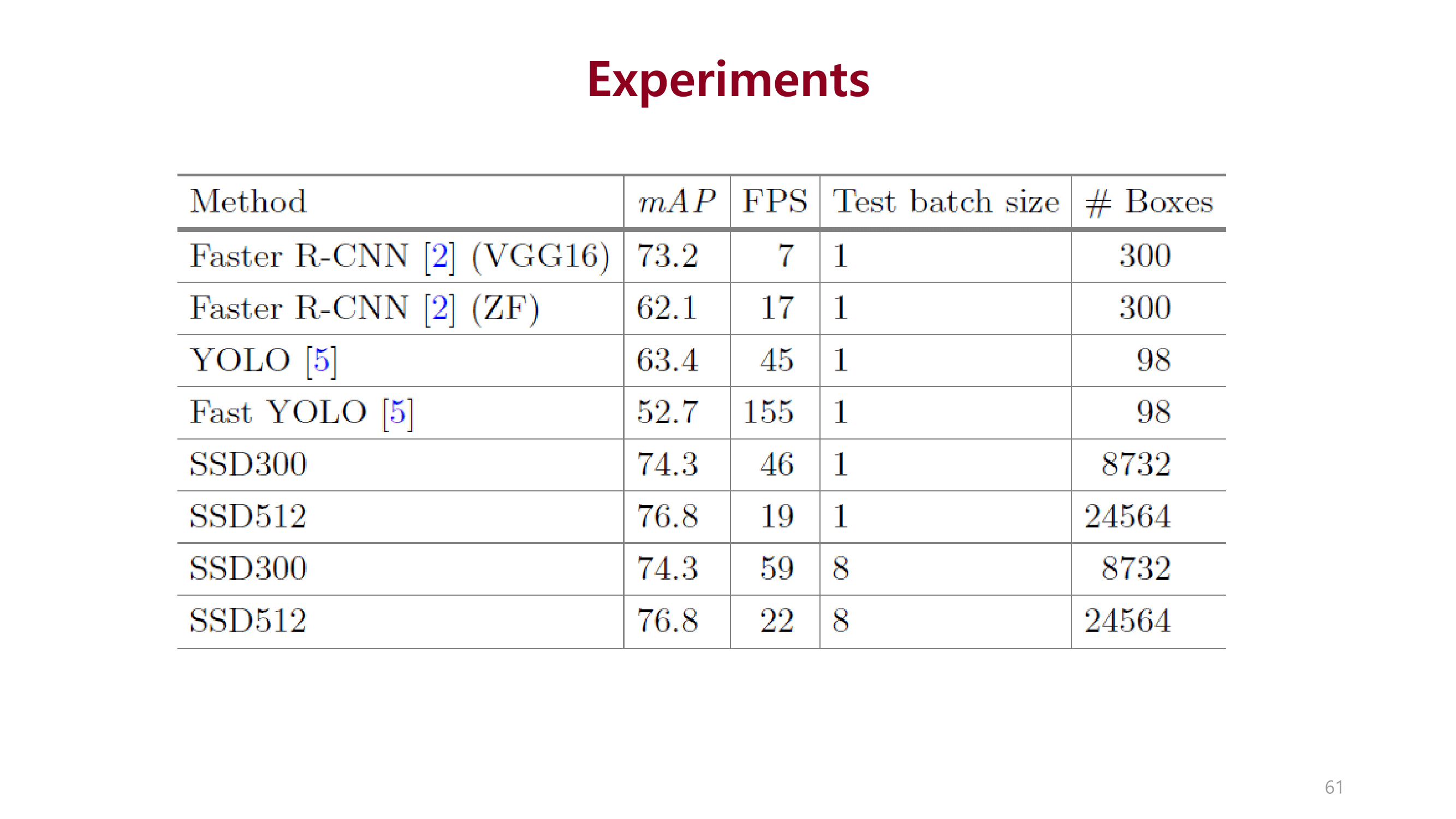 Paper Review. SSD_Single Shot Multibox Detector@ECCV’ 2016 | YongJun's ...